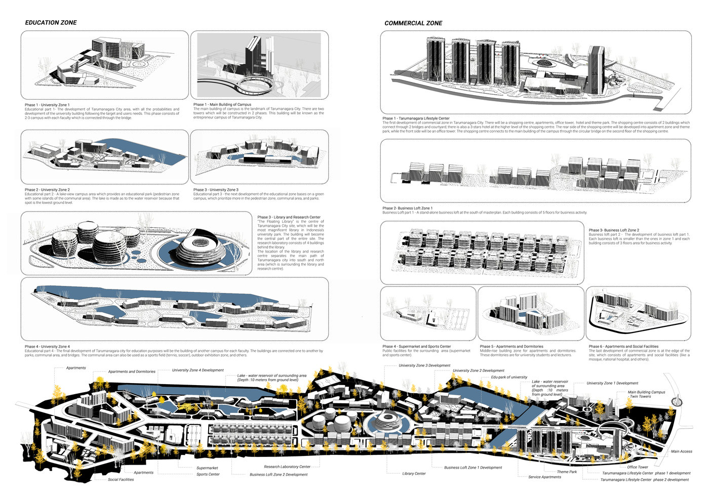 TARUMANAGARA CITY MASTERPLAN at Legok, South Tangerang, Indonesia (2017 ...