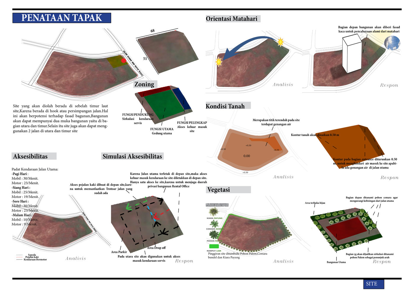 Studio Perancangan Arsitektur 4 / Office Building by M.Dio Rifqi P.W at ...