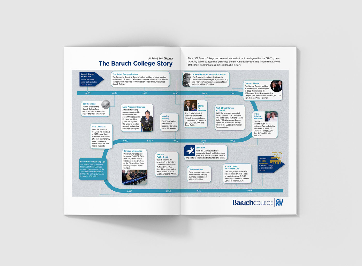 Baruch College Timeline Infographic by JoAnn Manzella at Coroflot.com