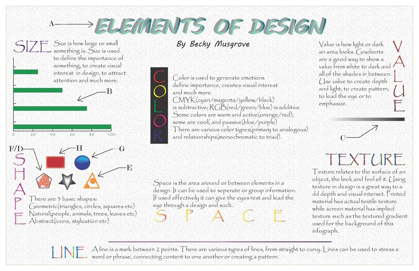 Element of Design Poster by Rebecca Musgrove at Coroflot.com