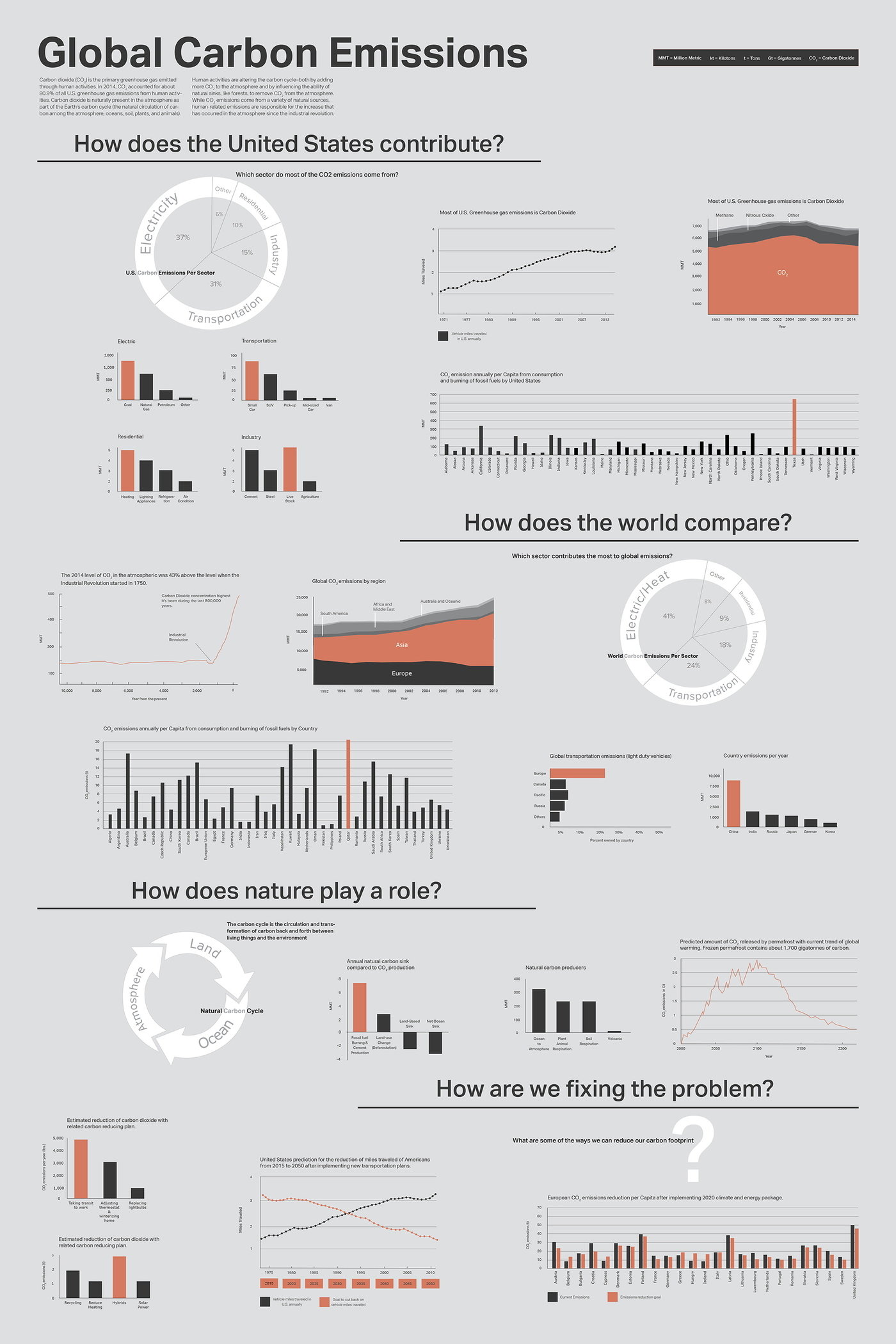 Carbon Infographic by David Gardner at Coroflot.com