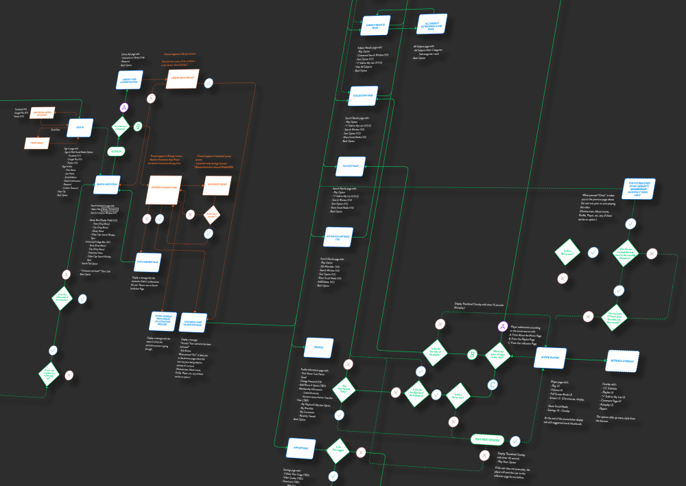 UX - App User Flow by Alberto Carvajal at Coroflot.com