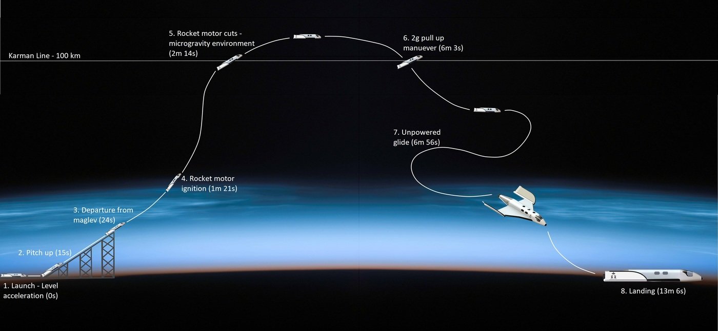 Conceptual Vehicle Design for Commercial Space Tourism by Annalisa ...