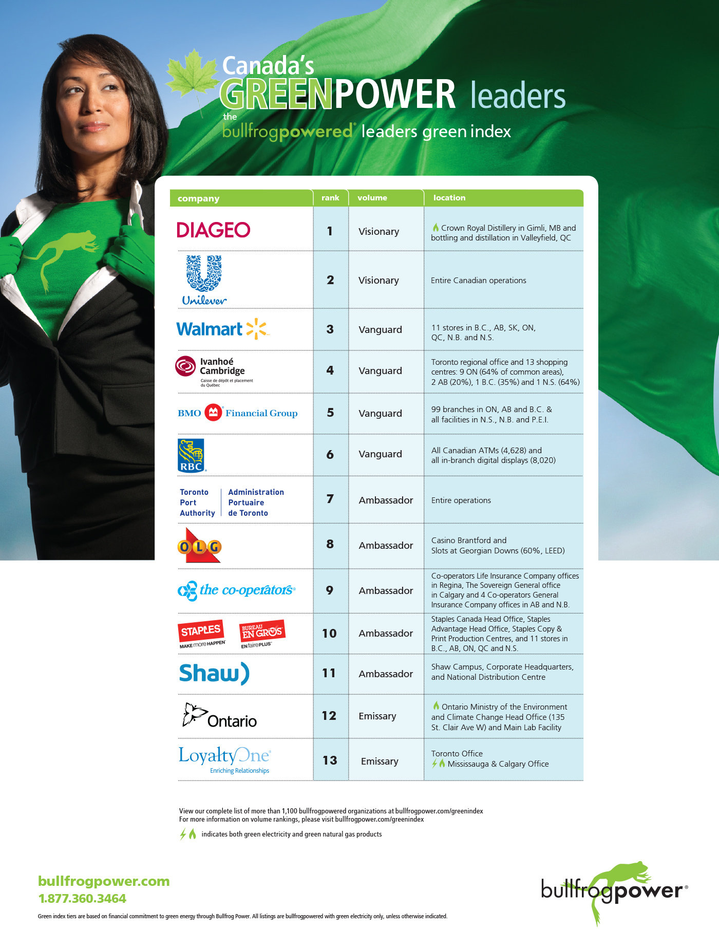 Green Power Leaders Ad by Joe Gravel at Coroflot.com