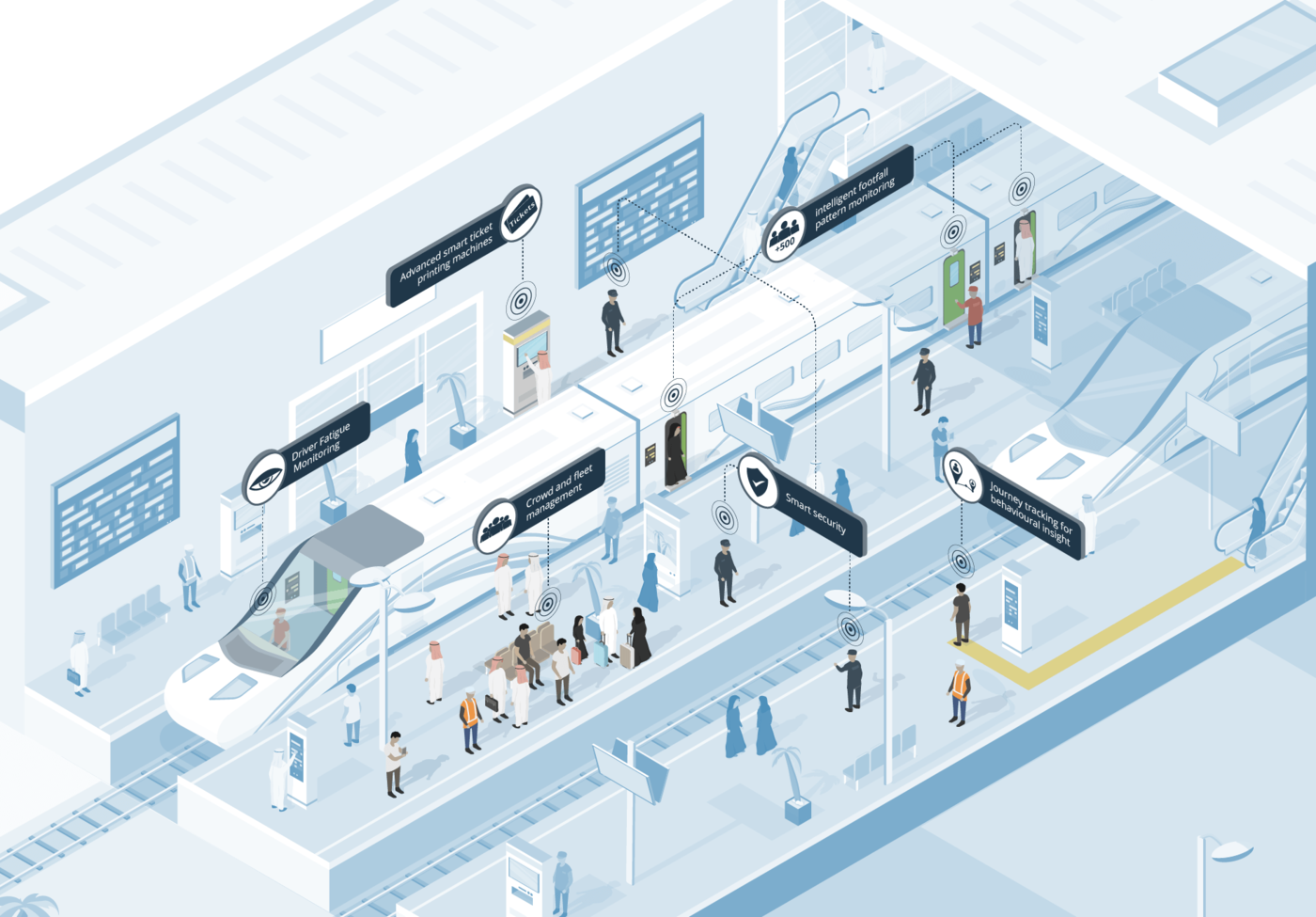 Smart Train Station (IoT) by Dan Kindley at Coroflot.com