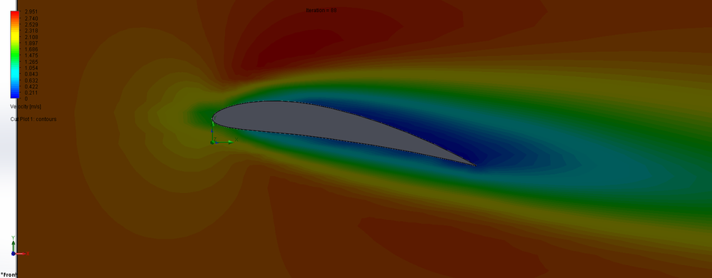 NACA 6412 Flow Simulation by Danny San Martin at Coroflot.com