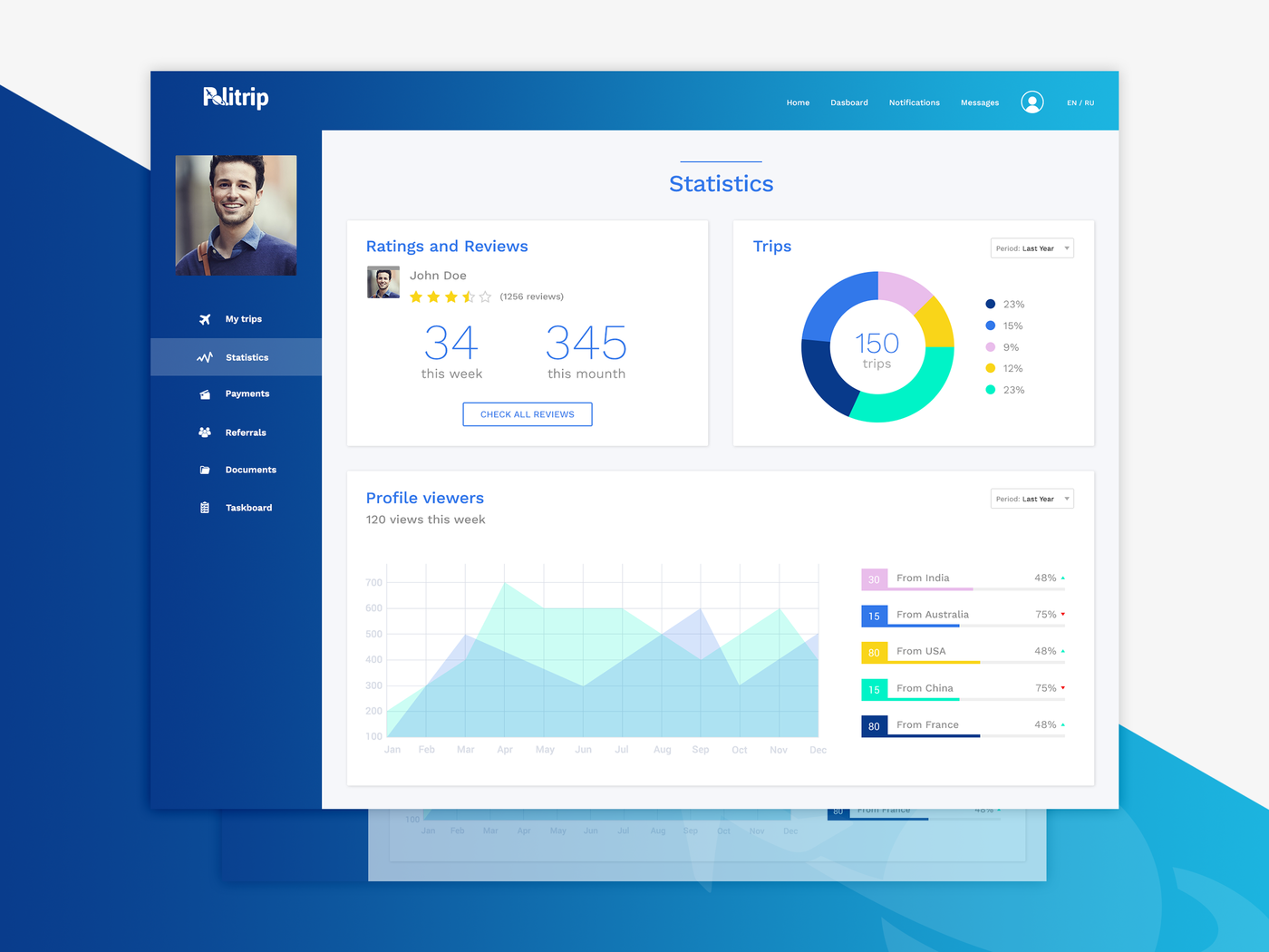Politrip Travel - Admin Dashboard by Razvan Cucu at Coroflot.com