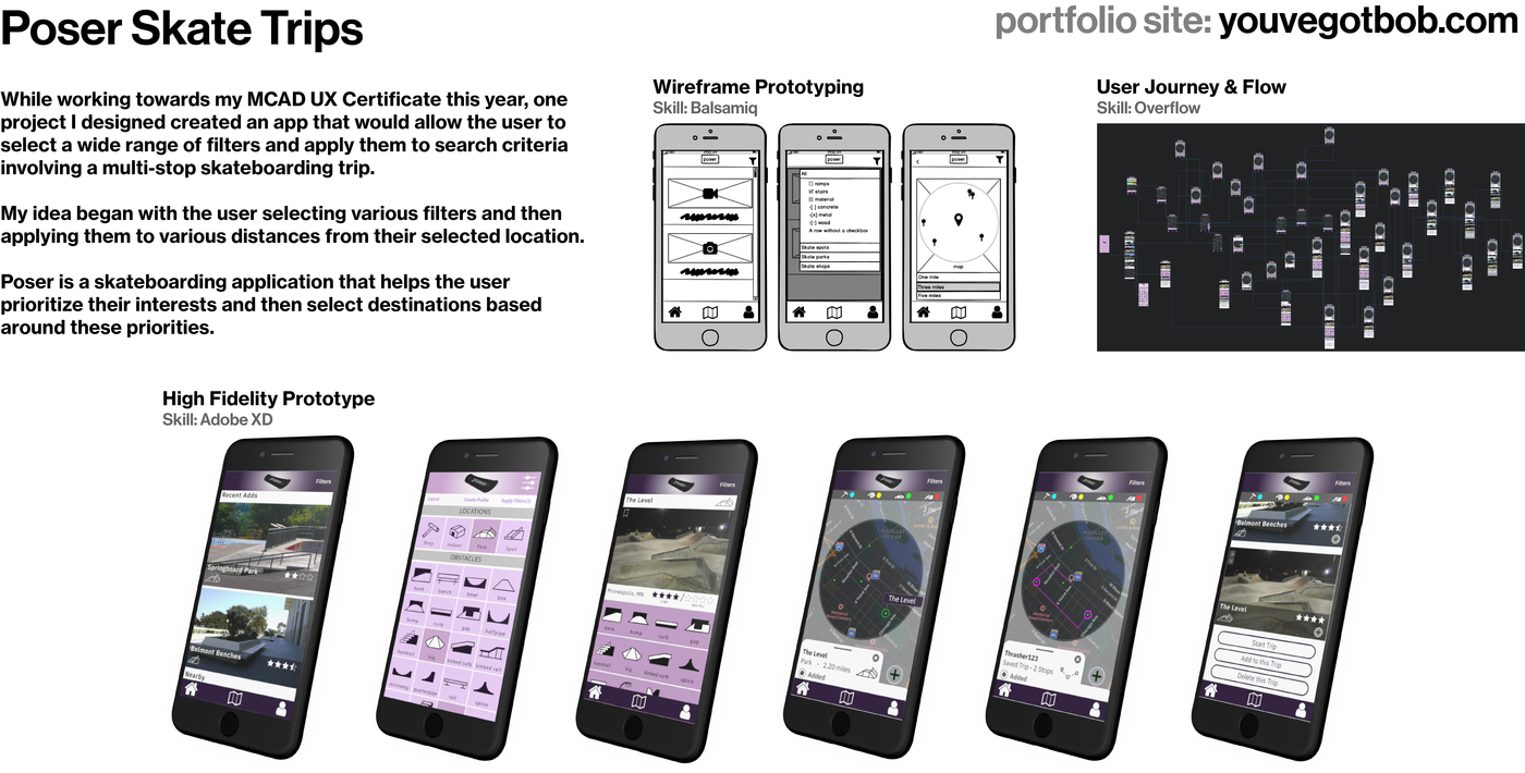 Poser Skate Trips by Robert Johnson at Coroflot.com