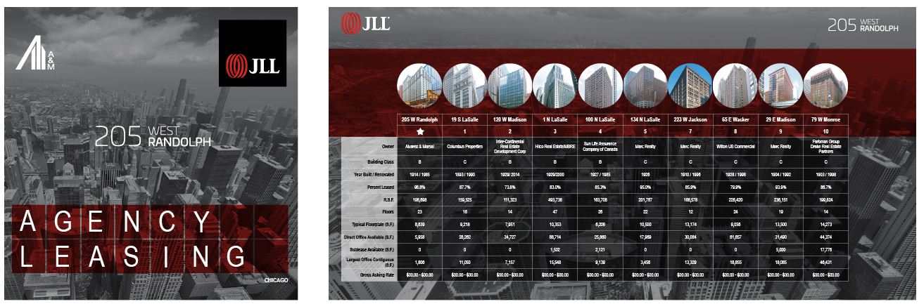 JLL Commercial Real Estate print and digital materials; AEG Partners ...