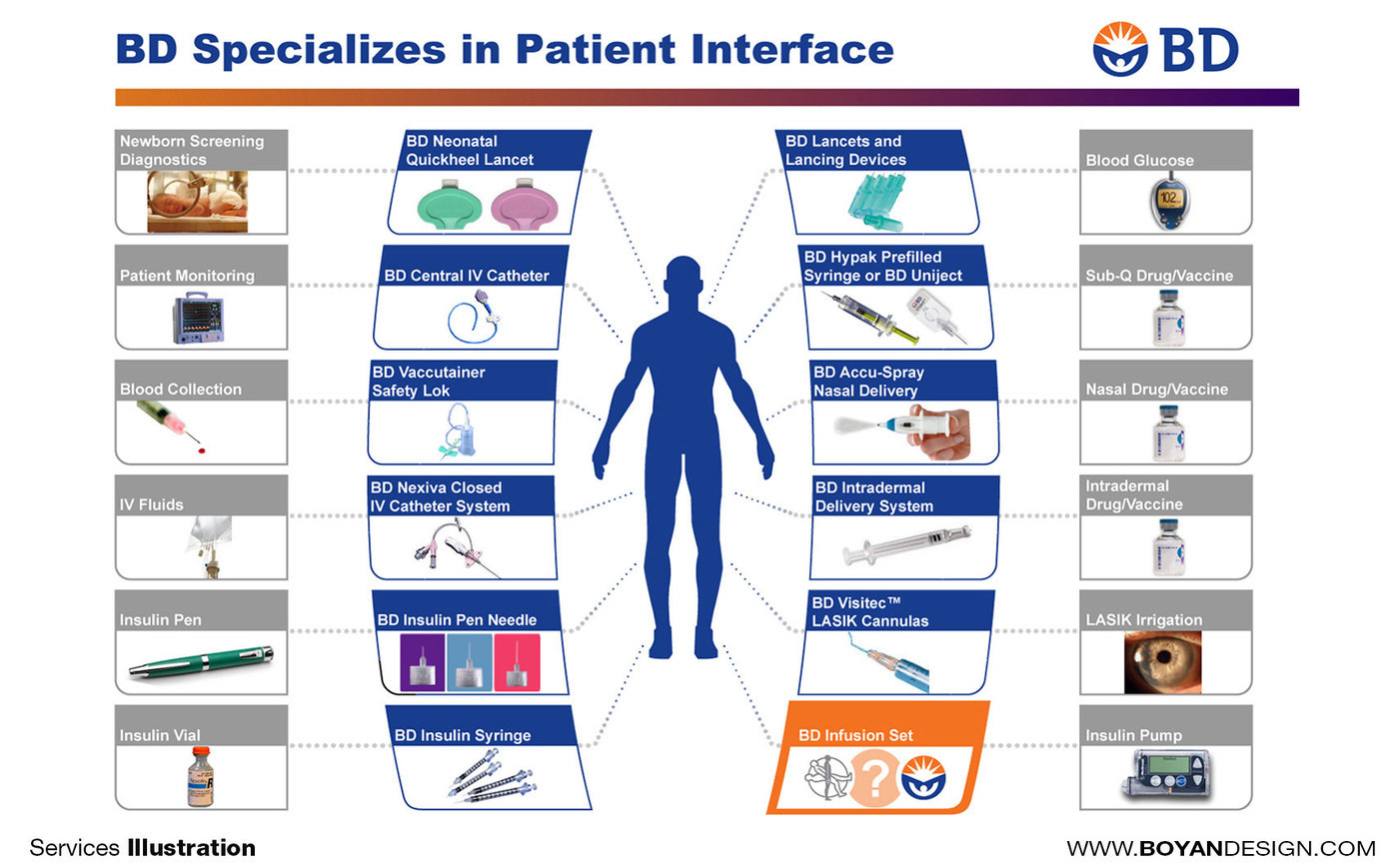 Medical Devices Design by Boyan Grigorov at Coroflot.com