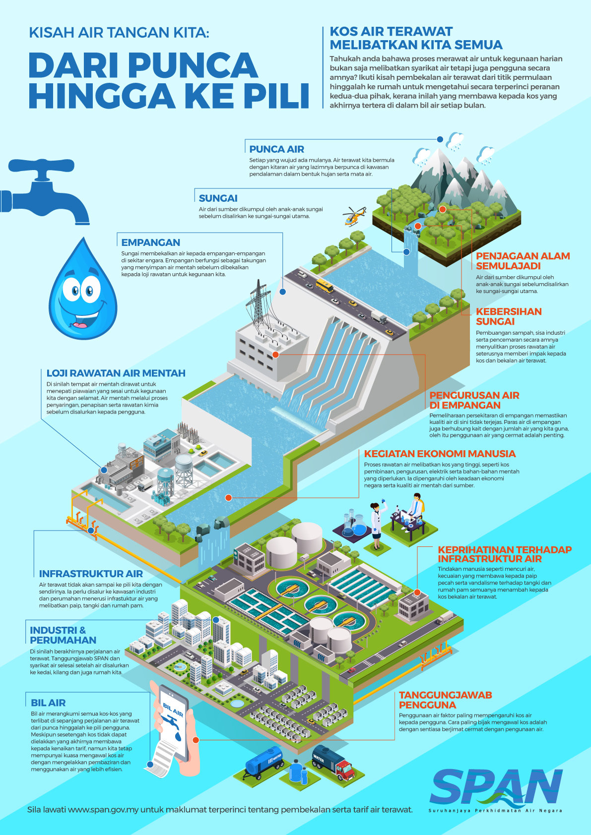 A Government Project - SPAN Poster by Ken Hew at Coroflot.com
