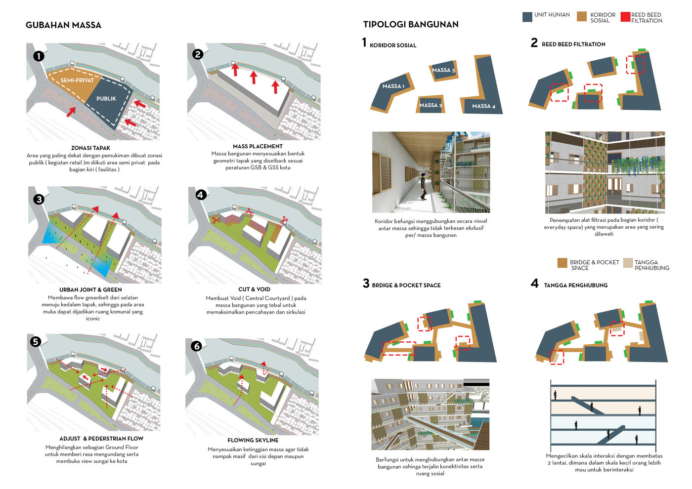 Kampung Vertikal Manggarai by Studio Perancangan Arsitektur 7 at ...