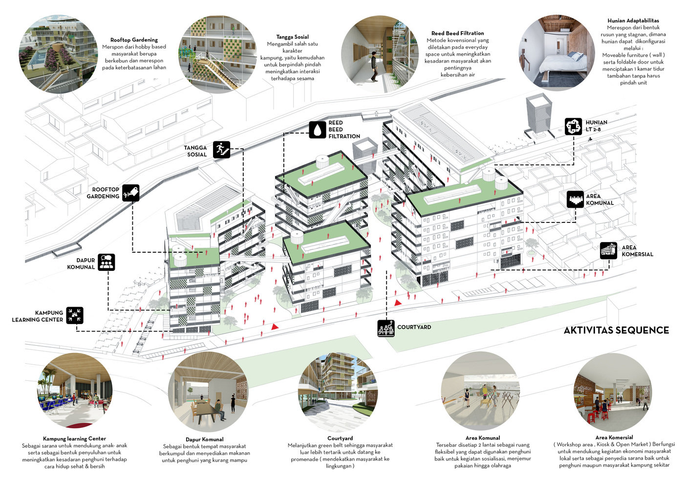Kampung Vertikal Manggarai by Studio Perancangan Arsitektur 7 at ...