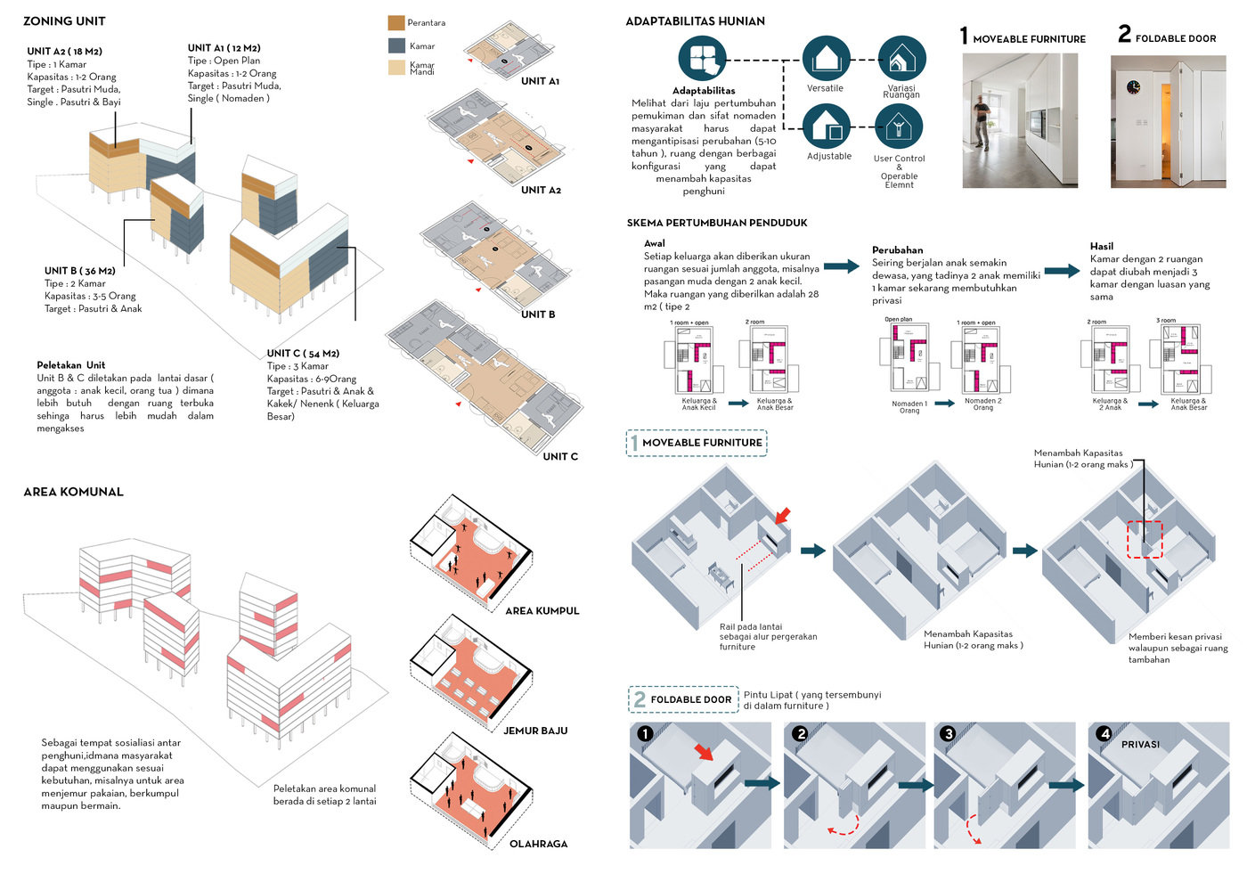 Kampung Vertikal Manggarai by Studio Perancangan Arsitektur 7 at ...