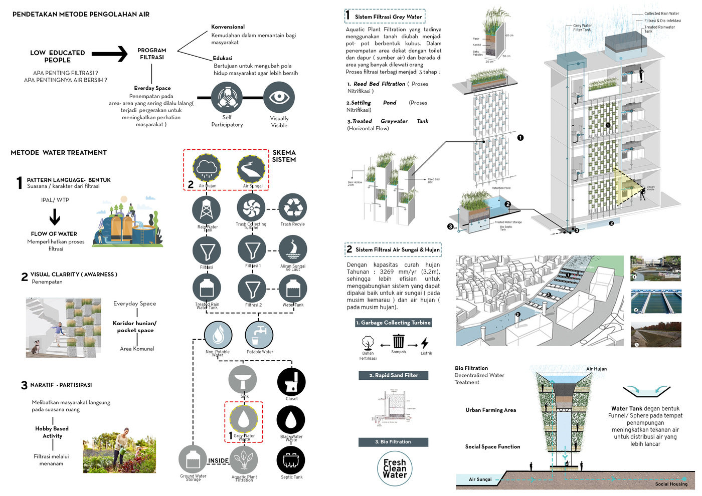 Kampung Vertikal Manggarai by Studio Perancangan Arsitektur 7 at ...