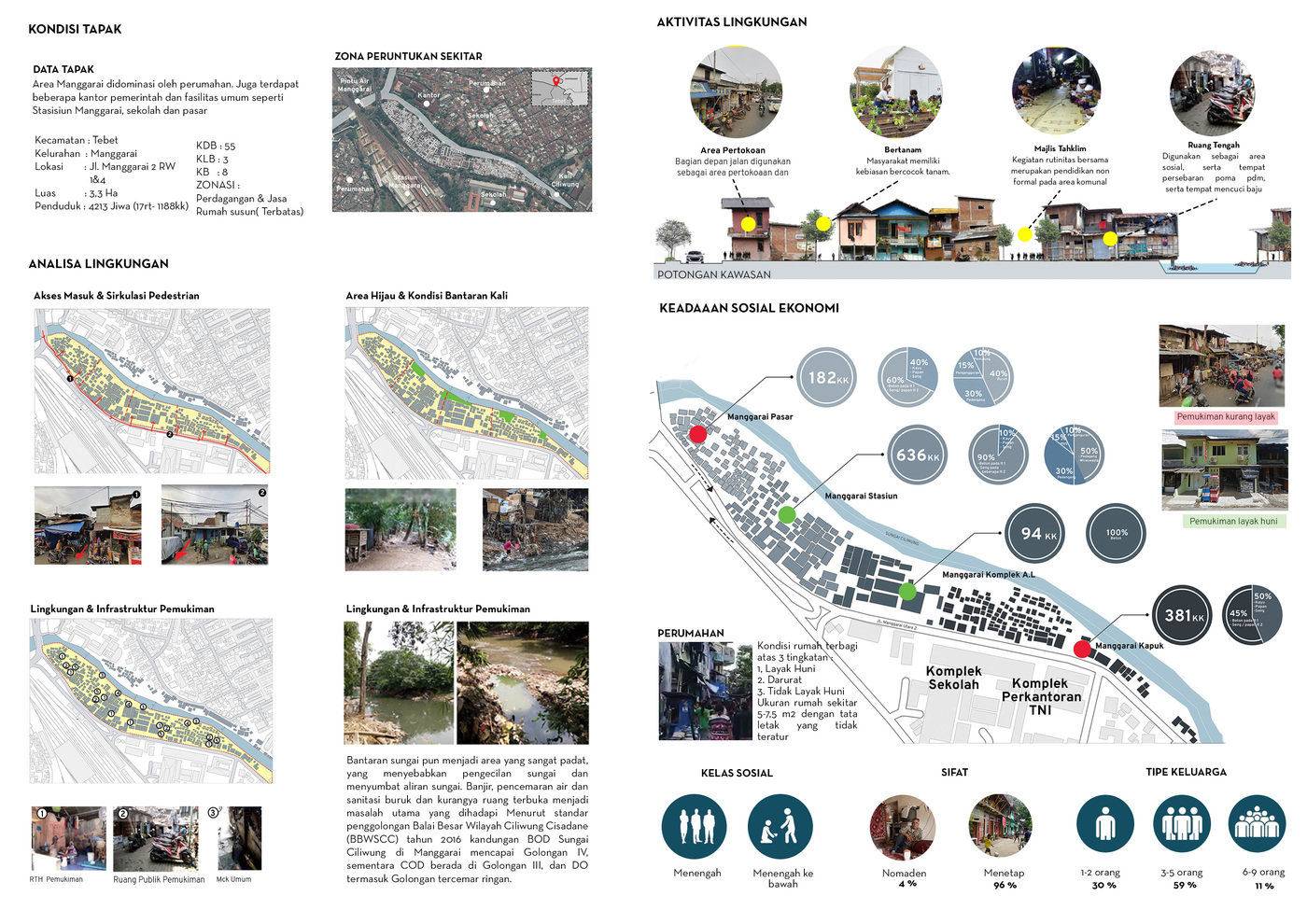 Kampung Vertikal Manggarai by Studio Perancangan Arsitektur 7 at ...