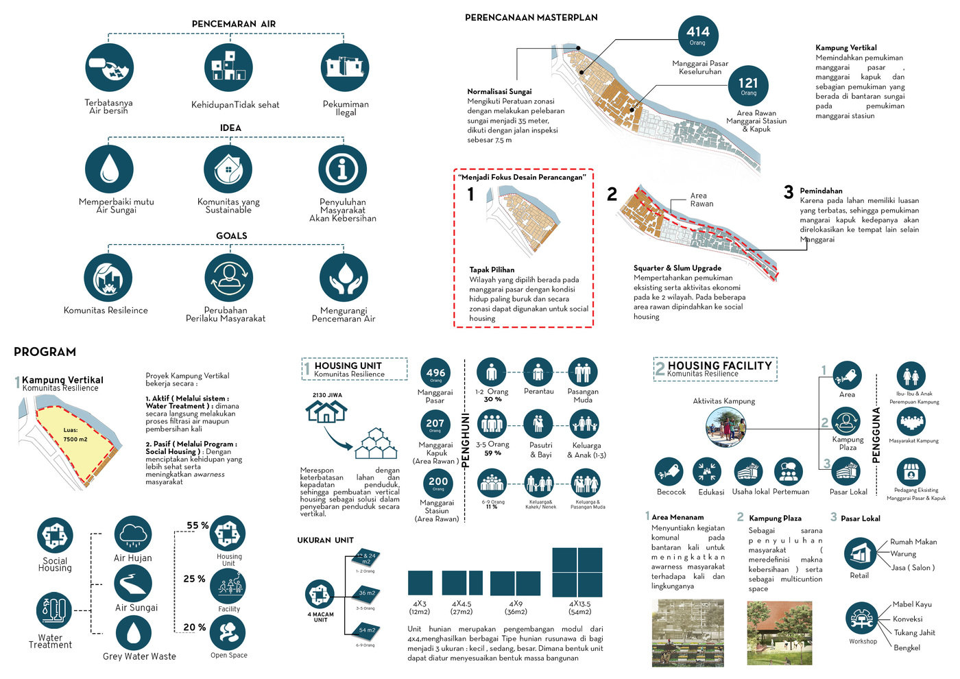 Kampung Vertikal Manggarai by Studio Perancangan Arsitektur 7 at ...