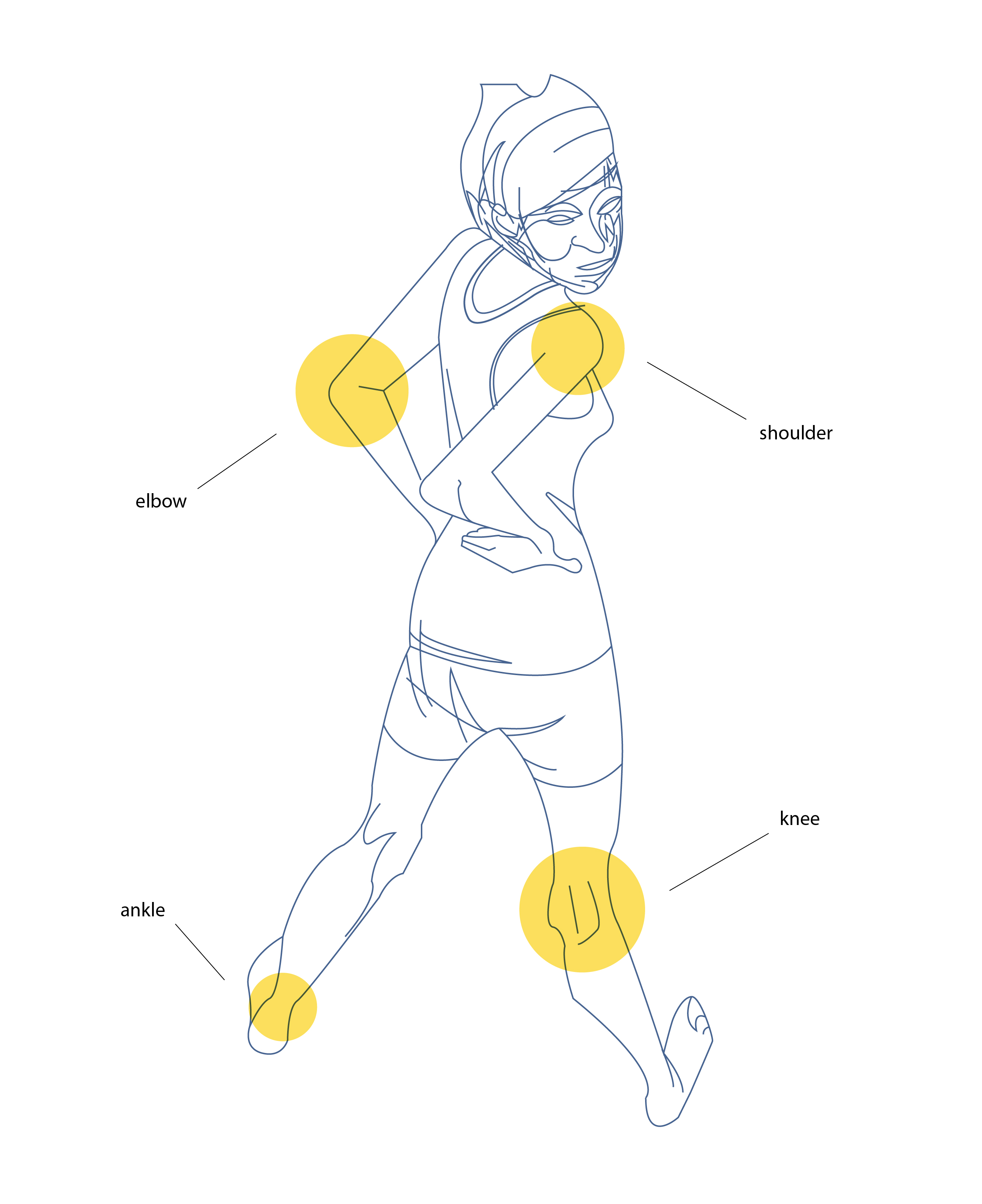 Common Joint Injury Infographic by Karolina Kawa at Coroflot.com