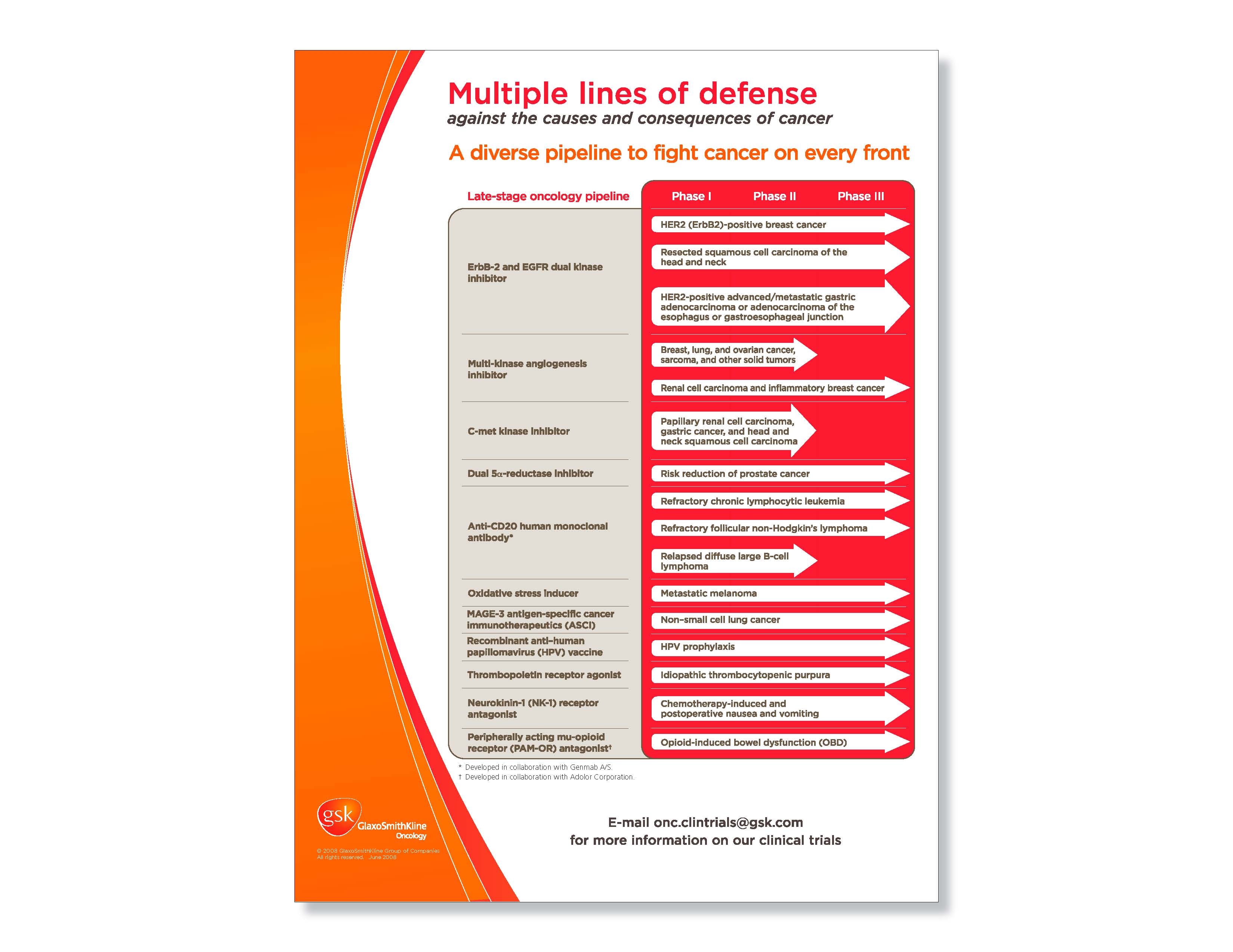 GlaxoSmithKline Oncology Pipeline Graphic by Michelle Drummond at ...