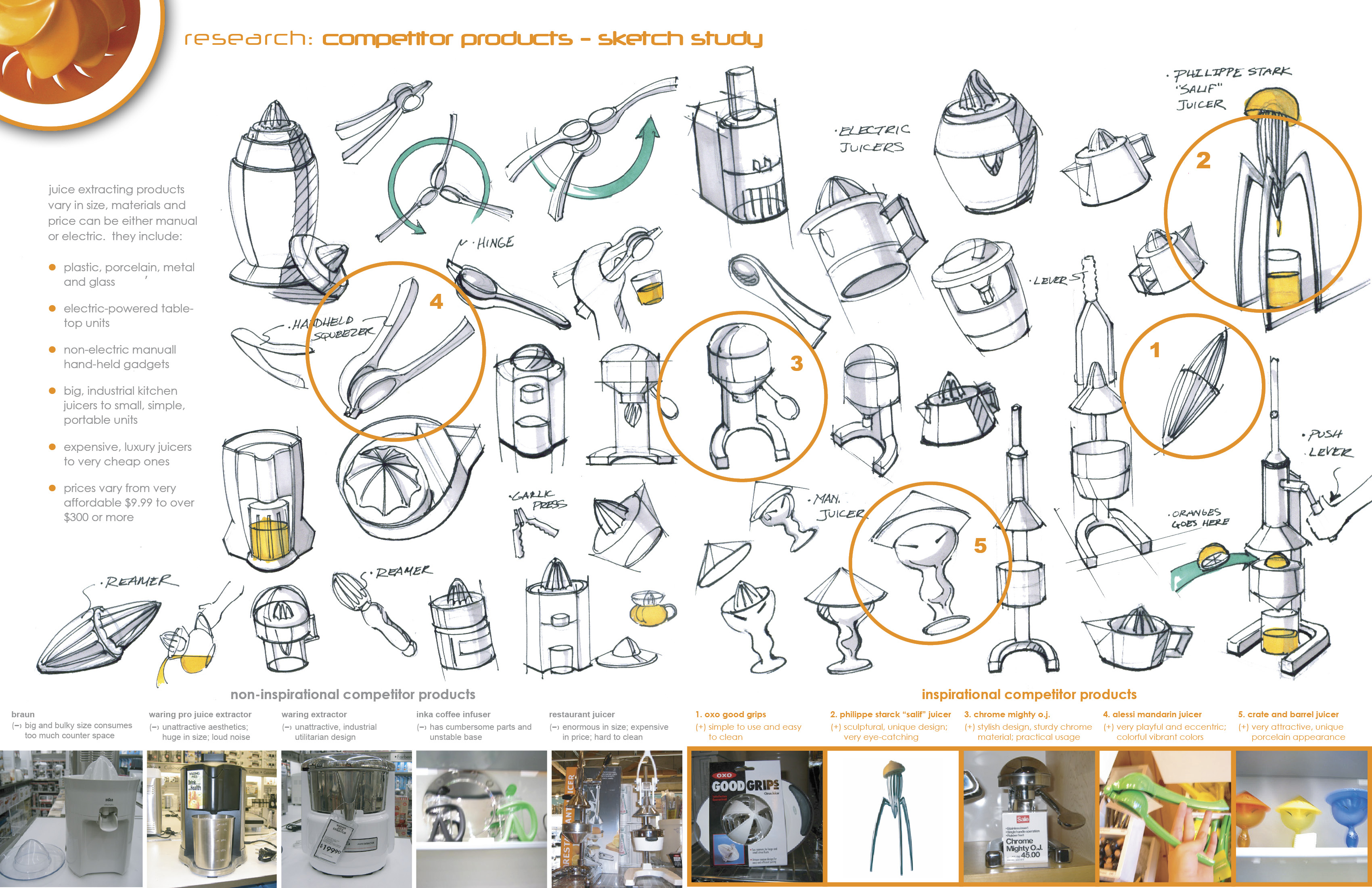 Lemon Juicer | Industrial design sketch, College design, Design projects