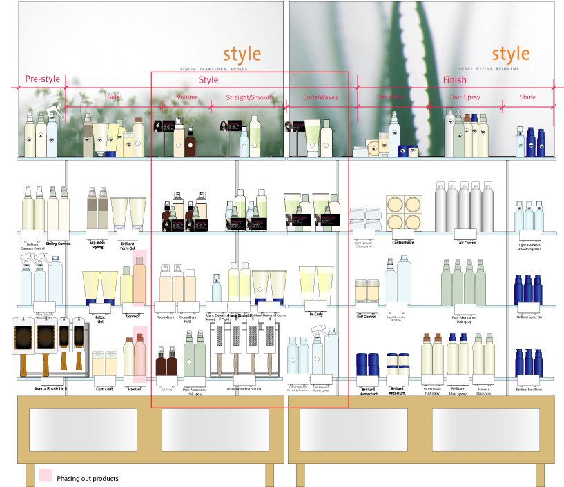 Visual Merchandising and Set Design by Yana Zubko at Coroflot.com