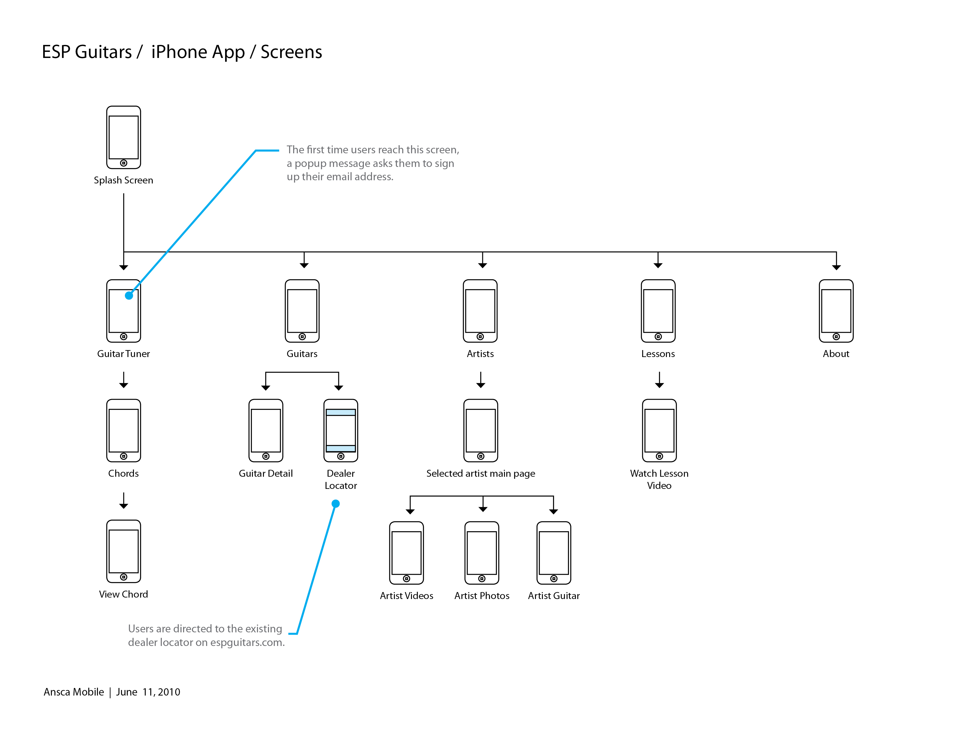 Mobile Development for Corona SDK / Ansca Mobile by Gilbert Guerrero at Coroflot.com