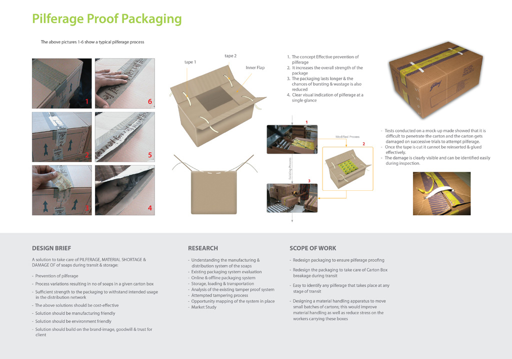 Pilferage Proof Packaging by Vijay Rajen at Coroflot.com