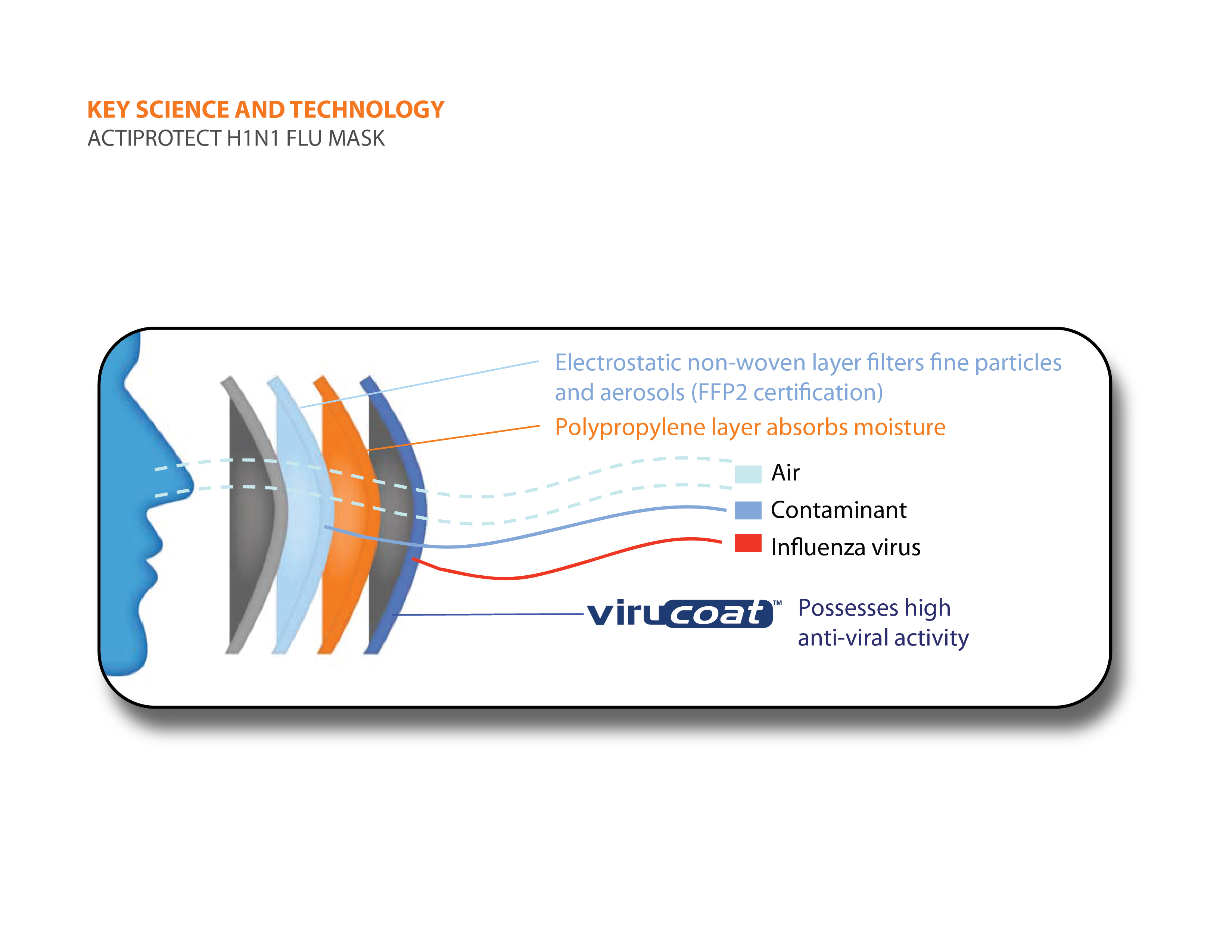 GlaxoSmithKline Acti-Protect Antiviral Flu Mask Development by Lenny ...