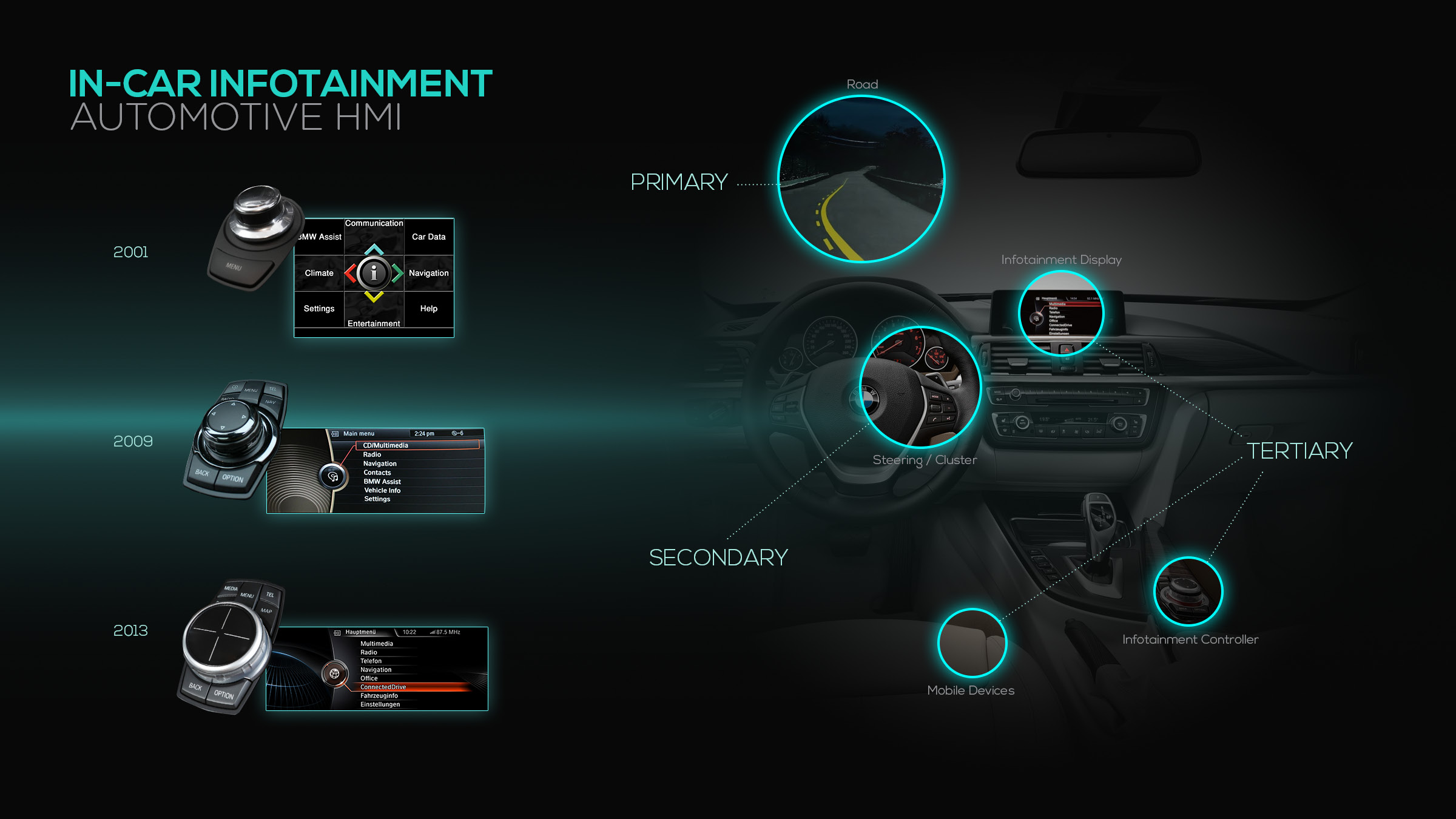 Automotive HMI Concept by Phil Pupa at Coroflot.com