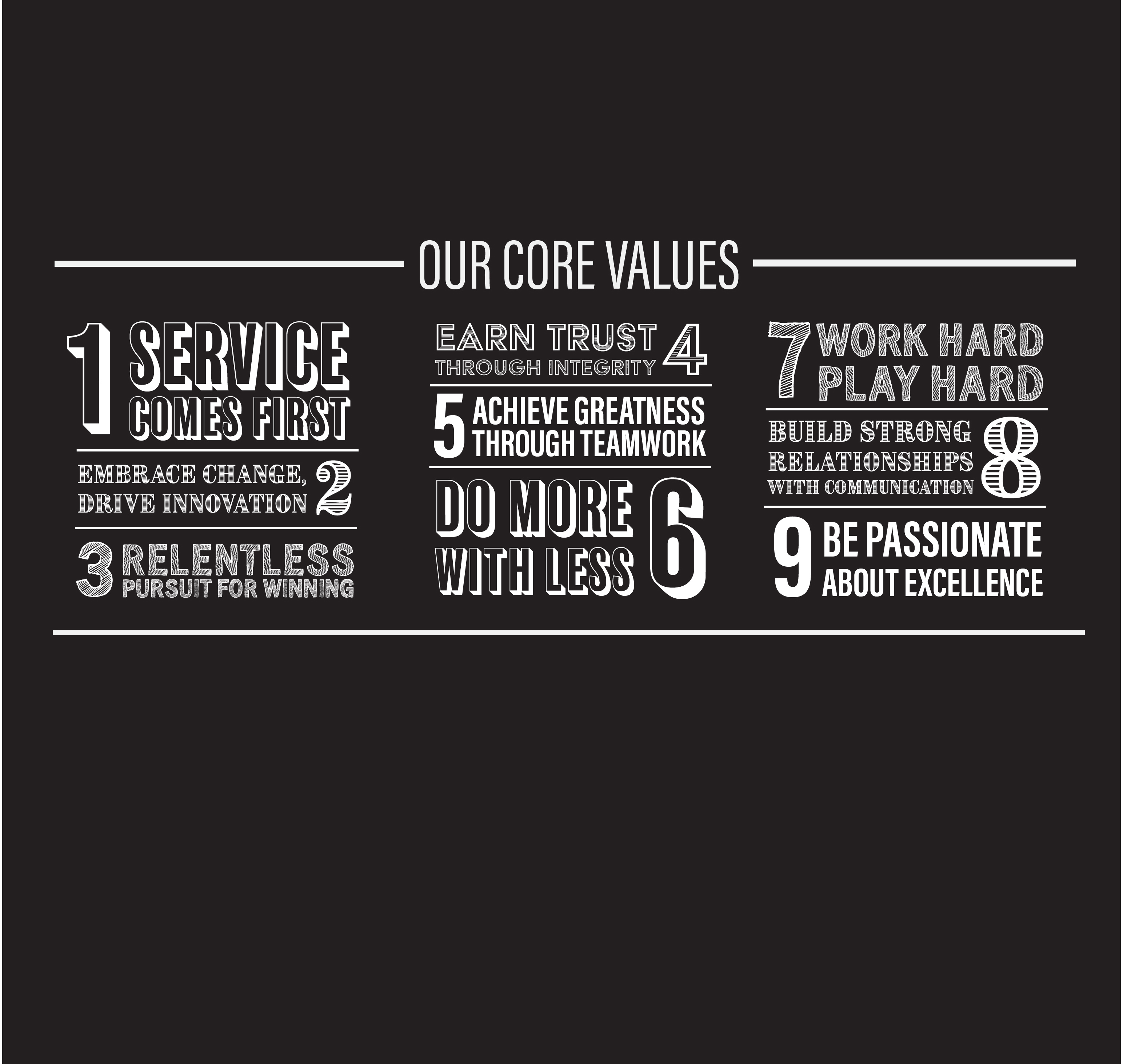 Core Values Wall Design by Amanda Daniels at Coroflot.com