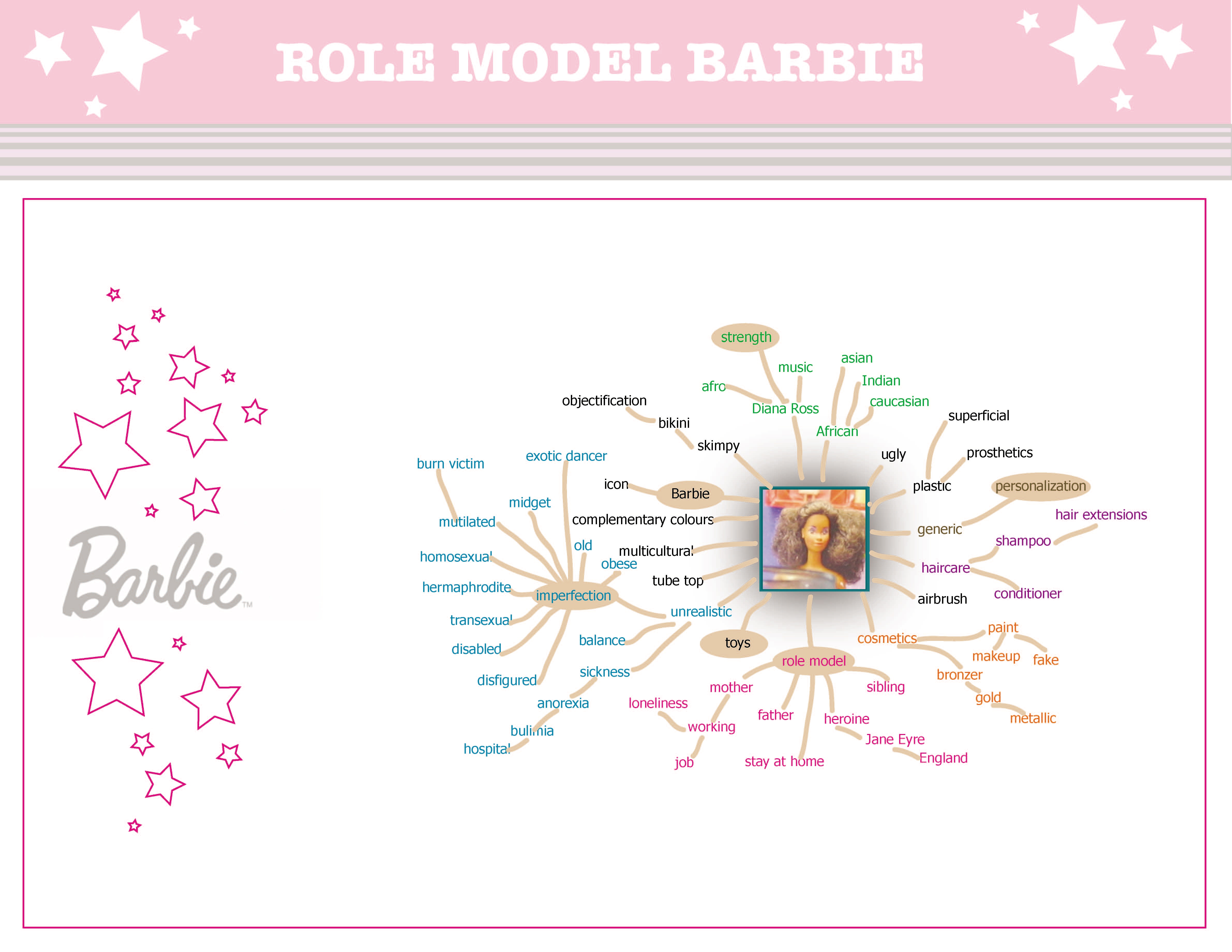 Role Model Barbie by Lucy Stein at Coroflot.com