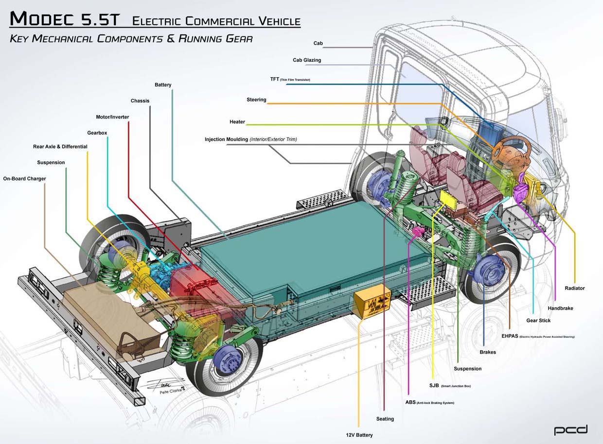 Modec by Peter Clarke at Coroflot.com