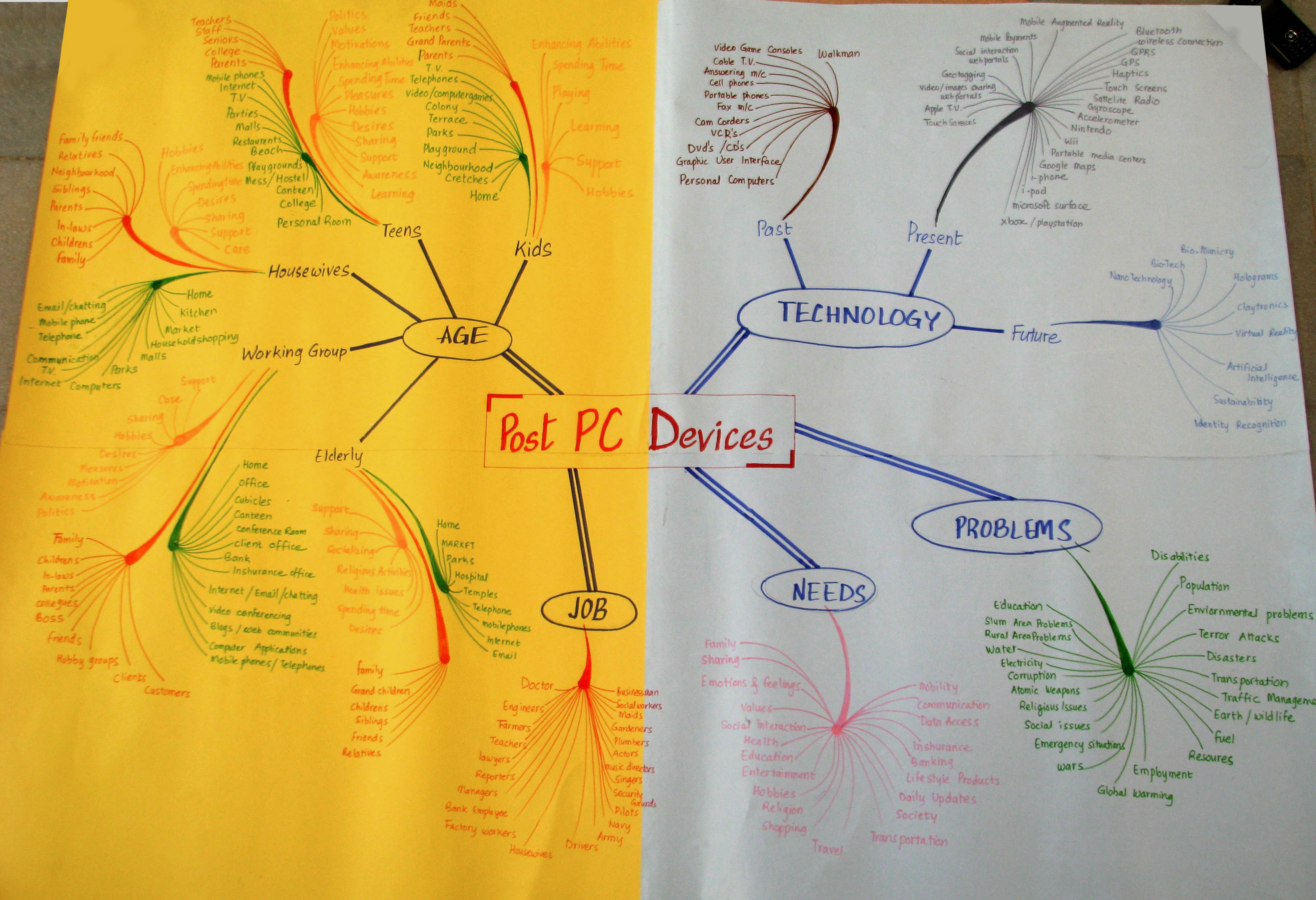 Interaction design_Mind maps by Sachin Ghodke at Coroflot.com