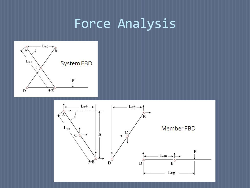Force analysis using Matlab by Levi Patton at Coroflot.com