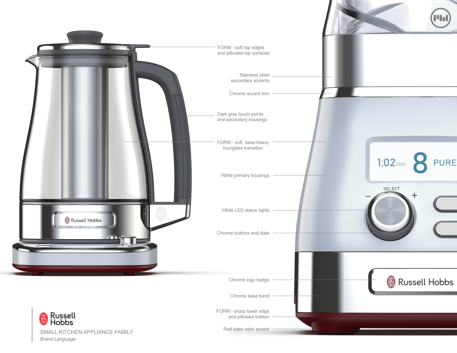 Russell Hobbs small kitchen appliance family (designed in full at ...
