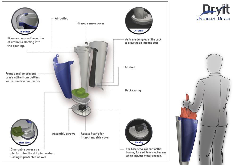 Umbrella Dryer by Vanjean Foo at Coroflot.com