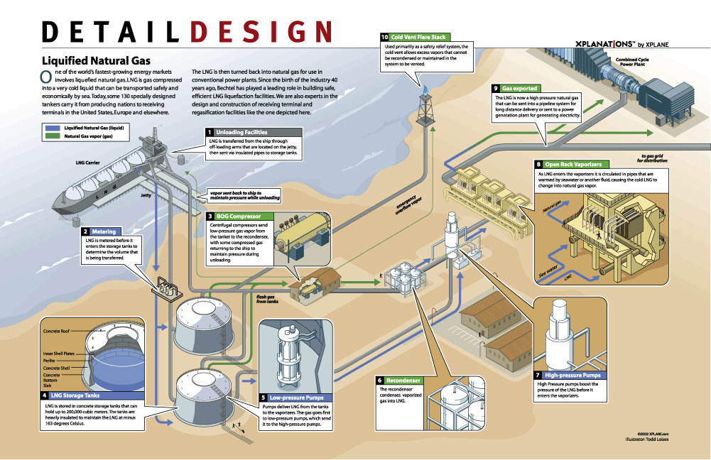Process Illustrations by Todd Loizes at Coroflot.com