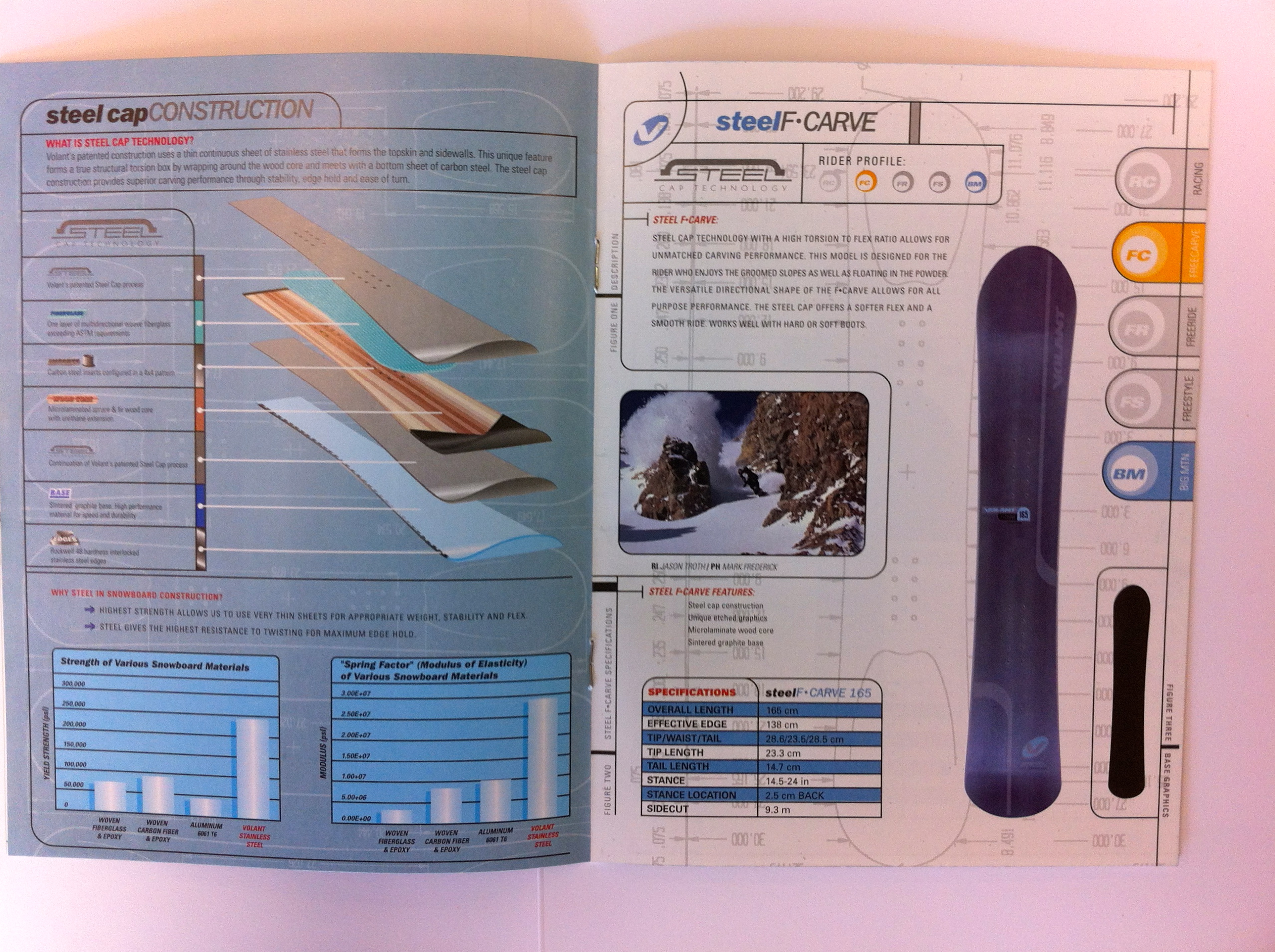 Snowboard Design & Development - AGGRESSION - VOLANT - MORROW by John ...