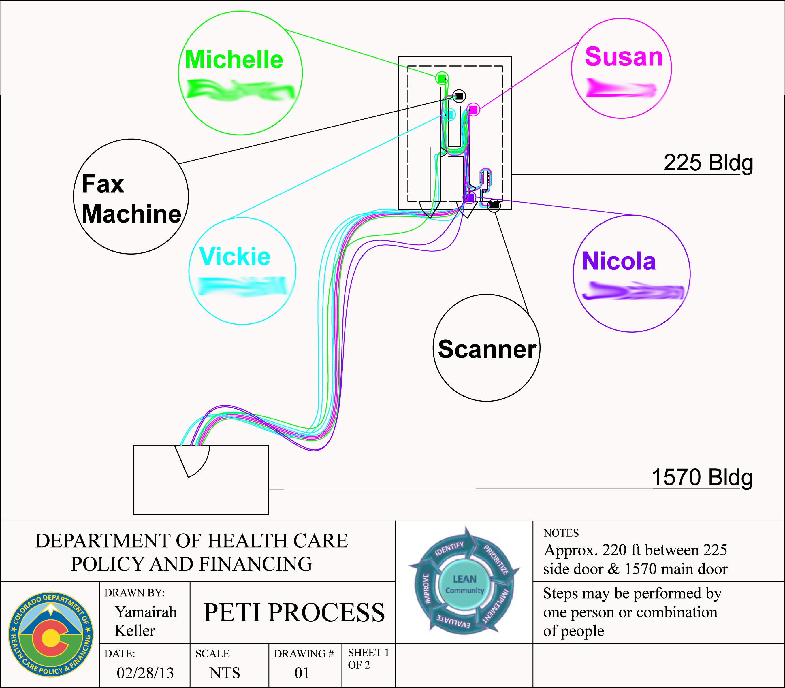 Spaghetti Diagram - LEAN by Yamairah Keller at Coroflot.com