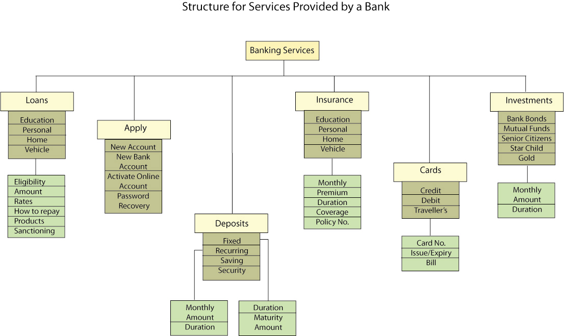 Usability Testing for an Existing Bank Website by Madhavi Kulkarni at ...