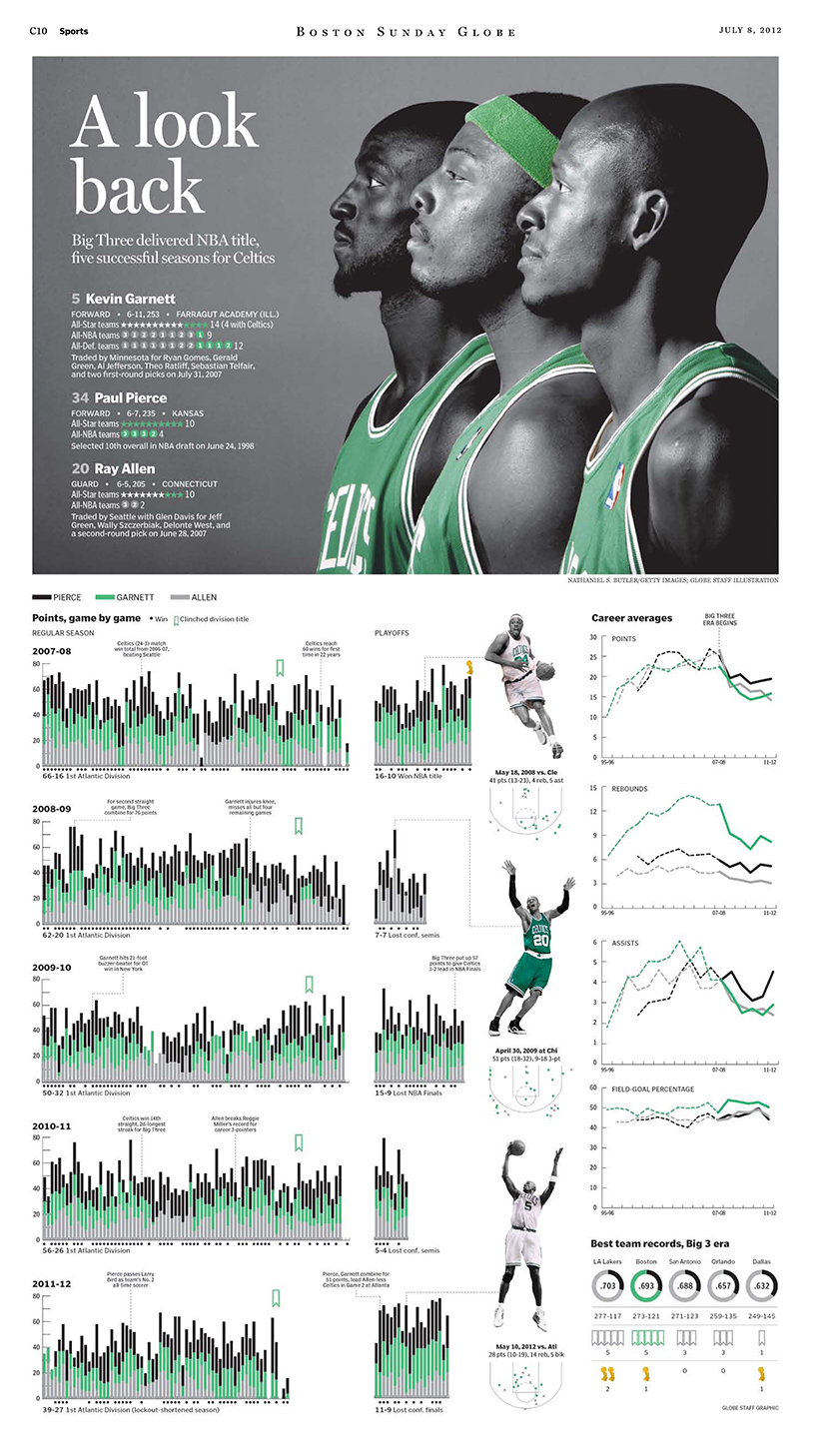 Full-page graphics by Luke Knox at Coroflot.com