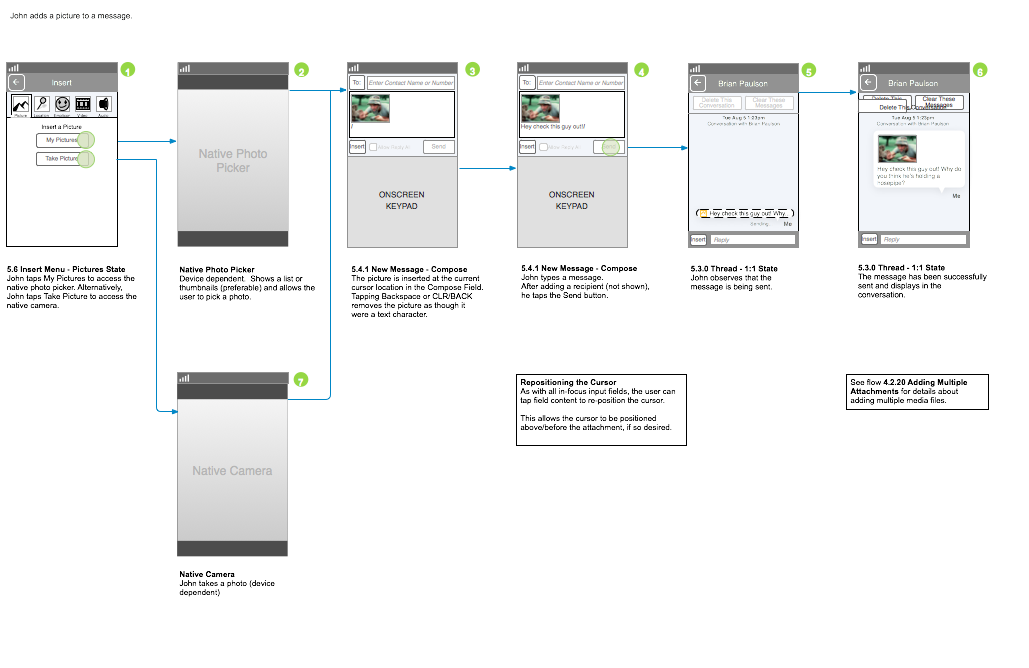 ATT Device User Experience by Sharon Haber at Coroflot.com