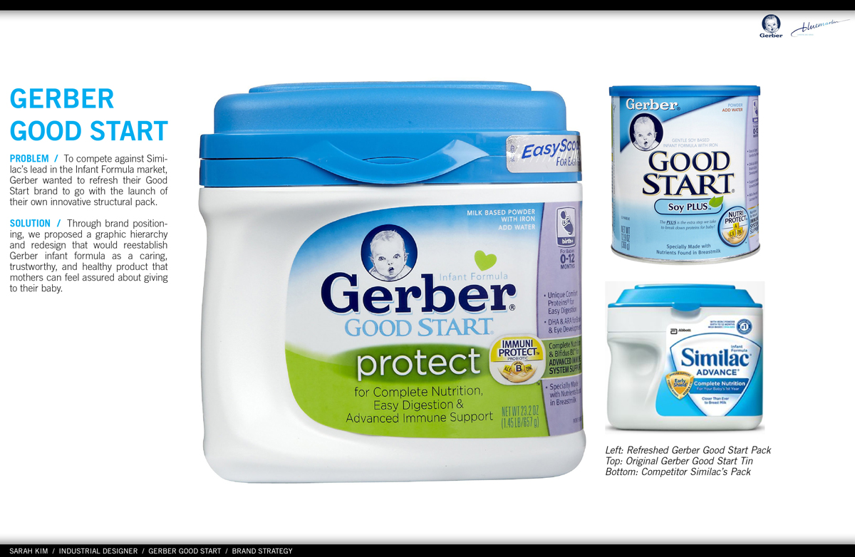 Gerber Good Start Brand Strategy by Sarah Kim at Coroflot.com
