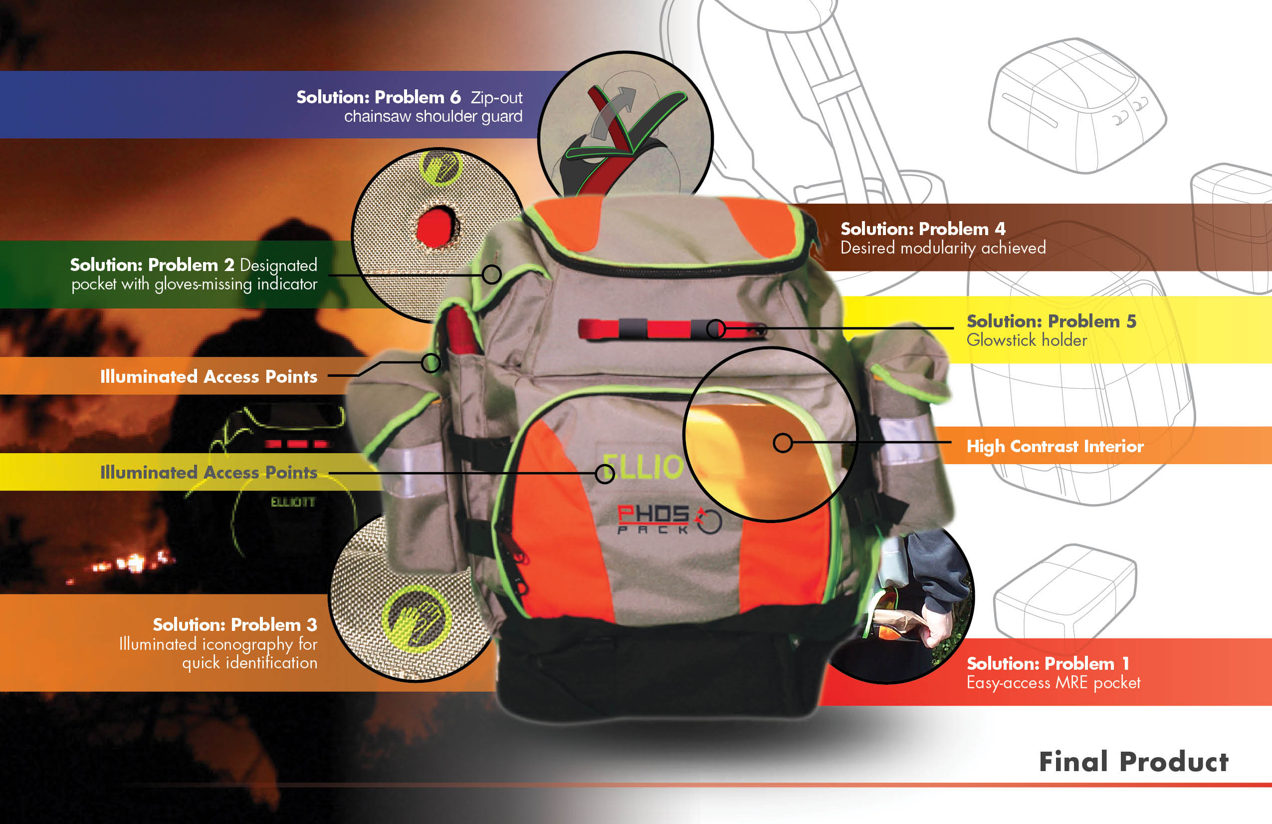 INDUSTRIAL DESIGN: Wildland firefighting pack system by Ryan DeLuca at ...