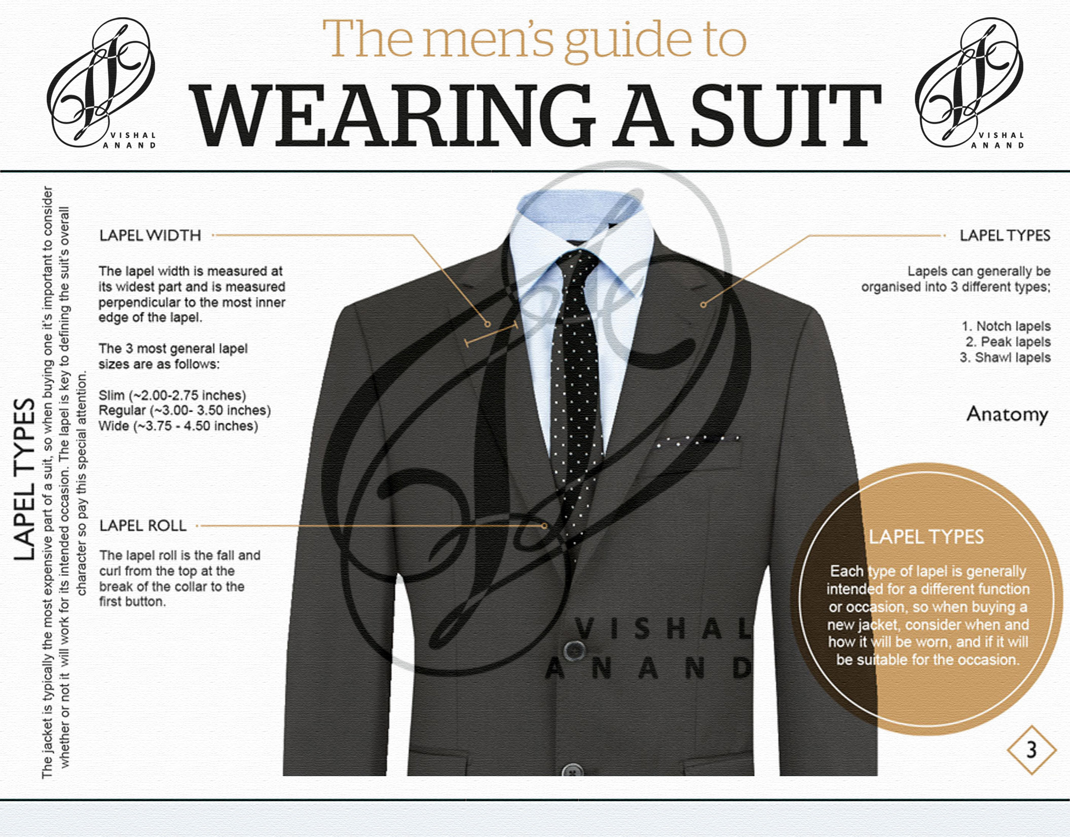 GUIDE ON HOW TO LOOK GOOD IN SUIT by Vishal Anand at Coroflot.com