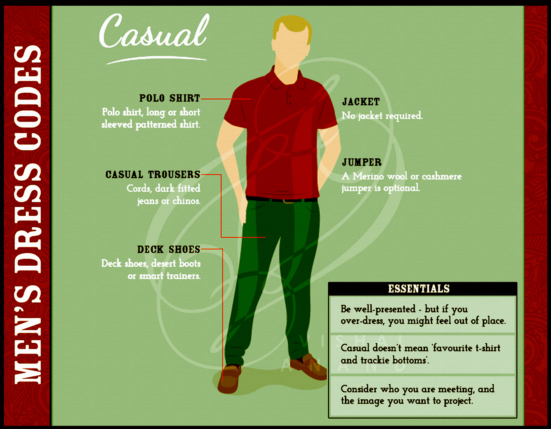 MEN’S DRESS CODES - MADE SIMPLE by Vishal Anand at Coroflot.com