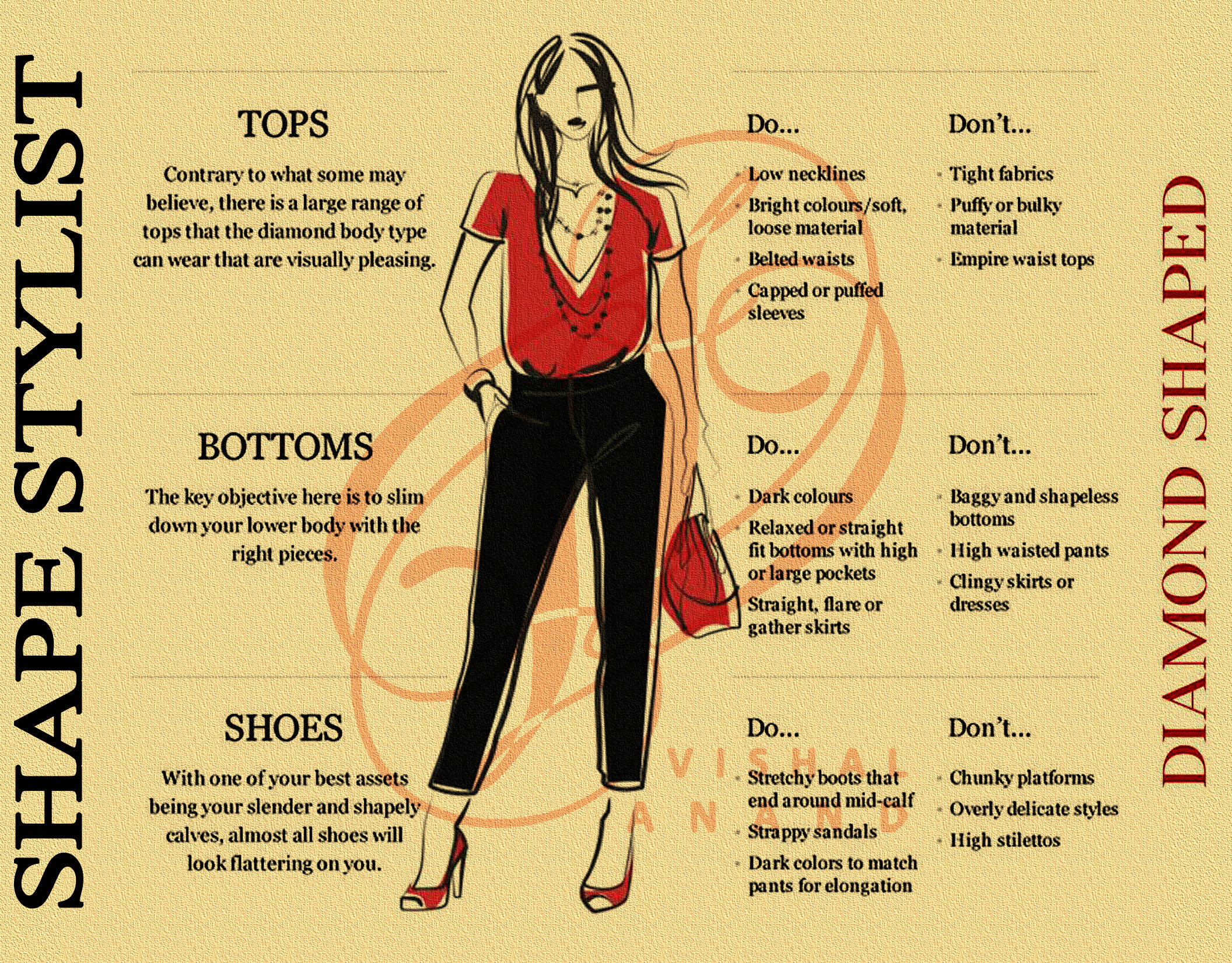 HOW TO DRESS FOR YOUR BODY SHAPE-WOMEN-SHAPE STYLIST by Vishal Anand at ...