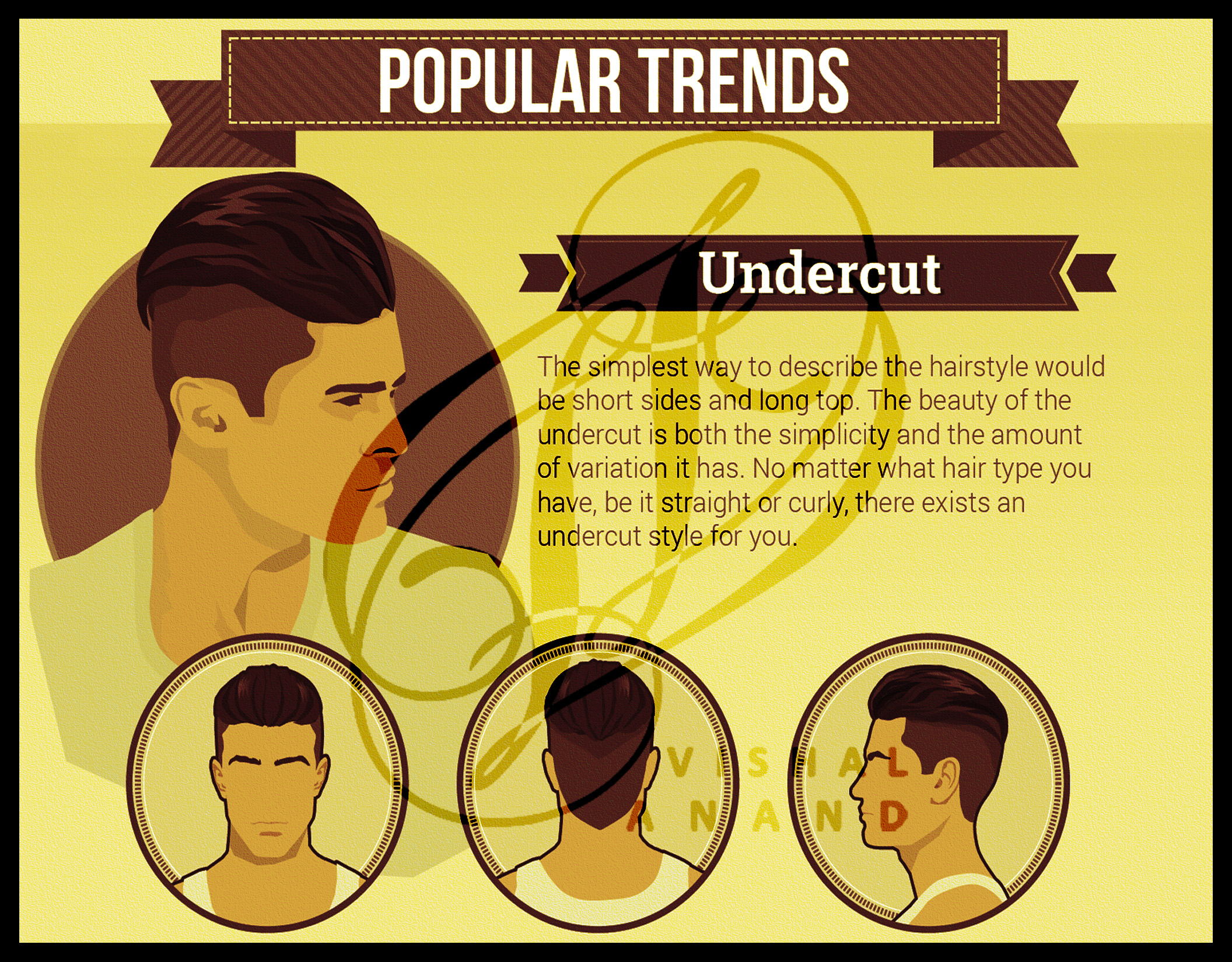 GUIDE FOR MENS POPULAR HAIR STYLES by Vishal Anand at Coroflot.com