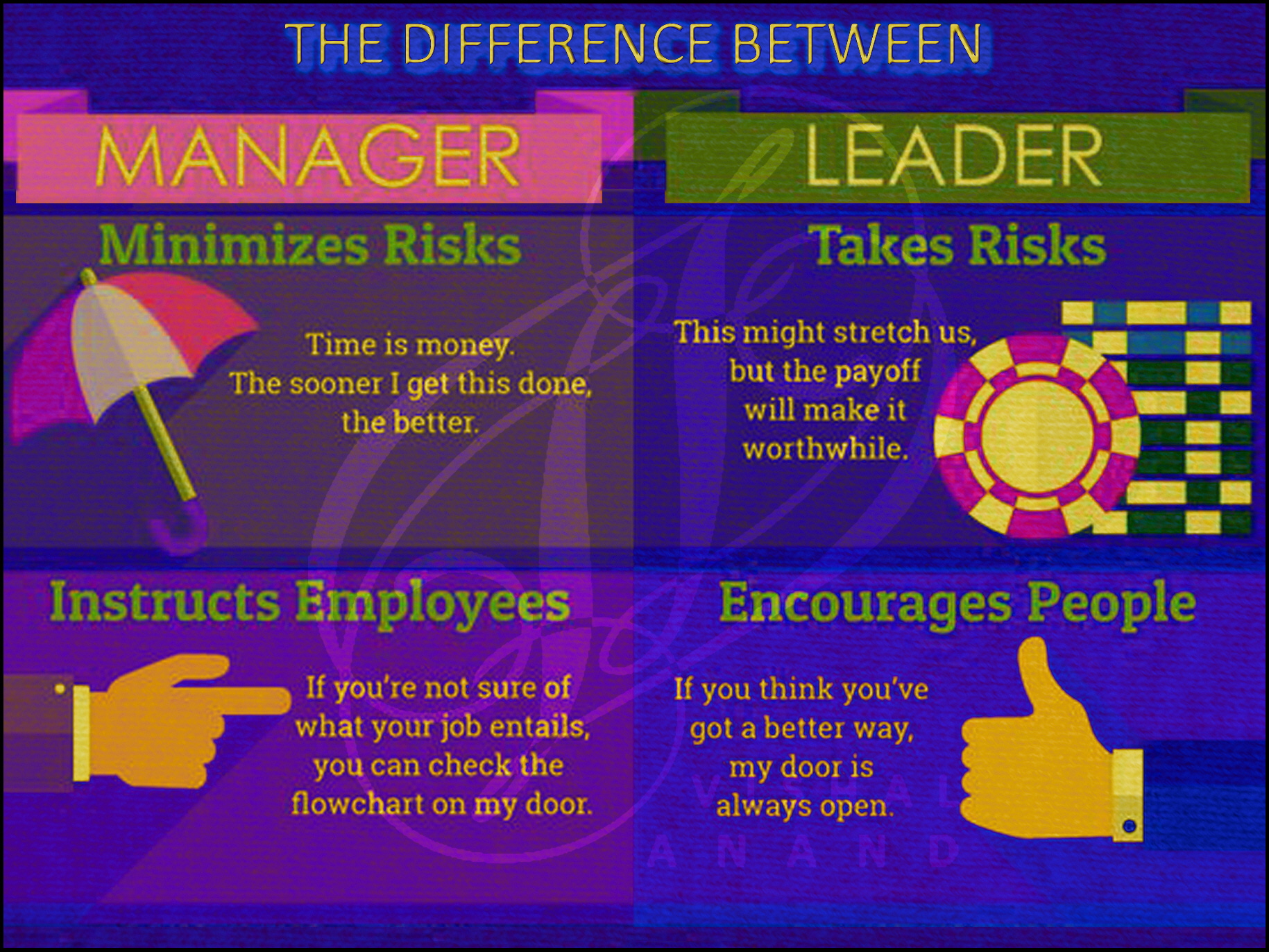 The difference between Managers & Leaders-17 traits by Vishal Anand at ...