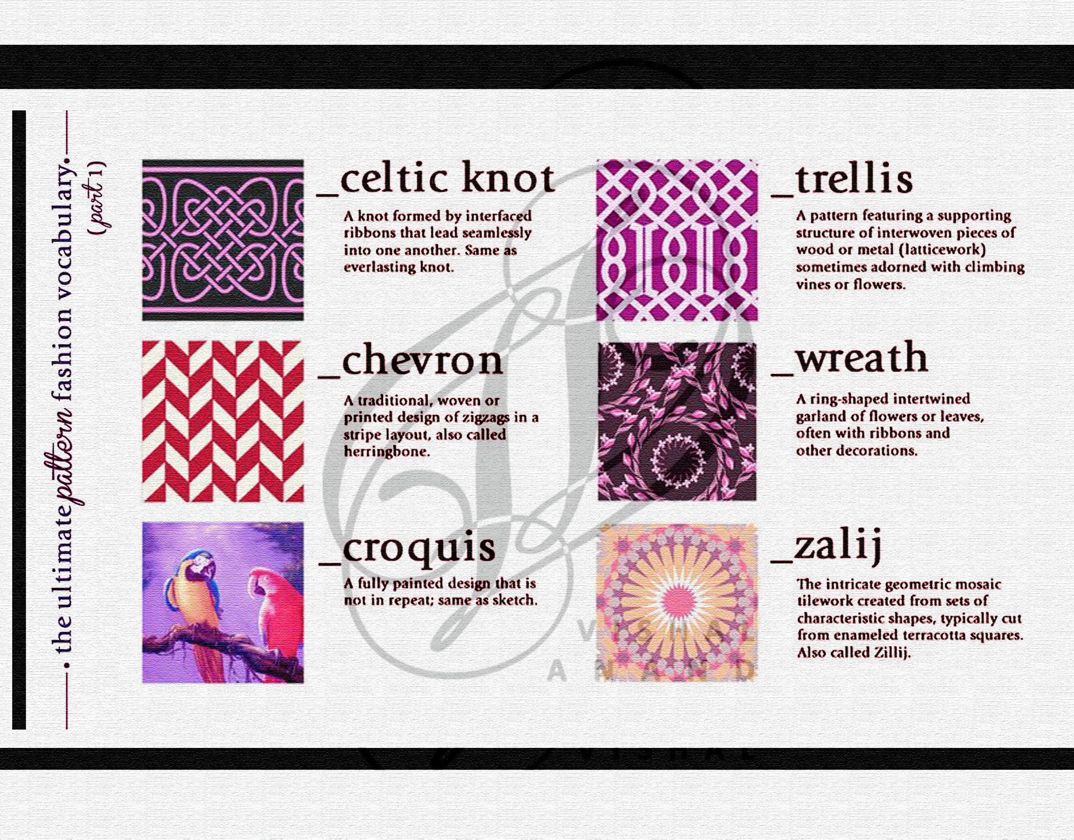 FABRIC PATTERNS-VOCABULARY by Vishal Anand at Coroflot.com